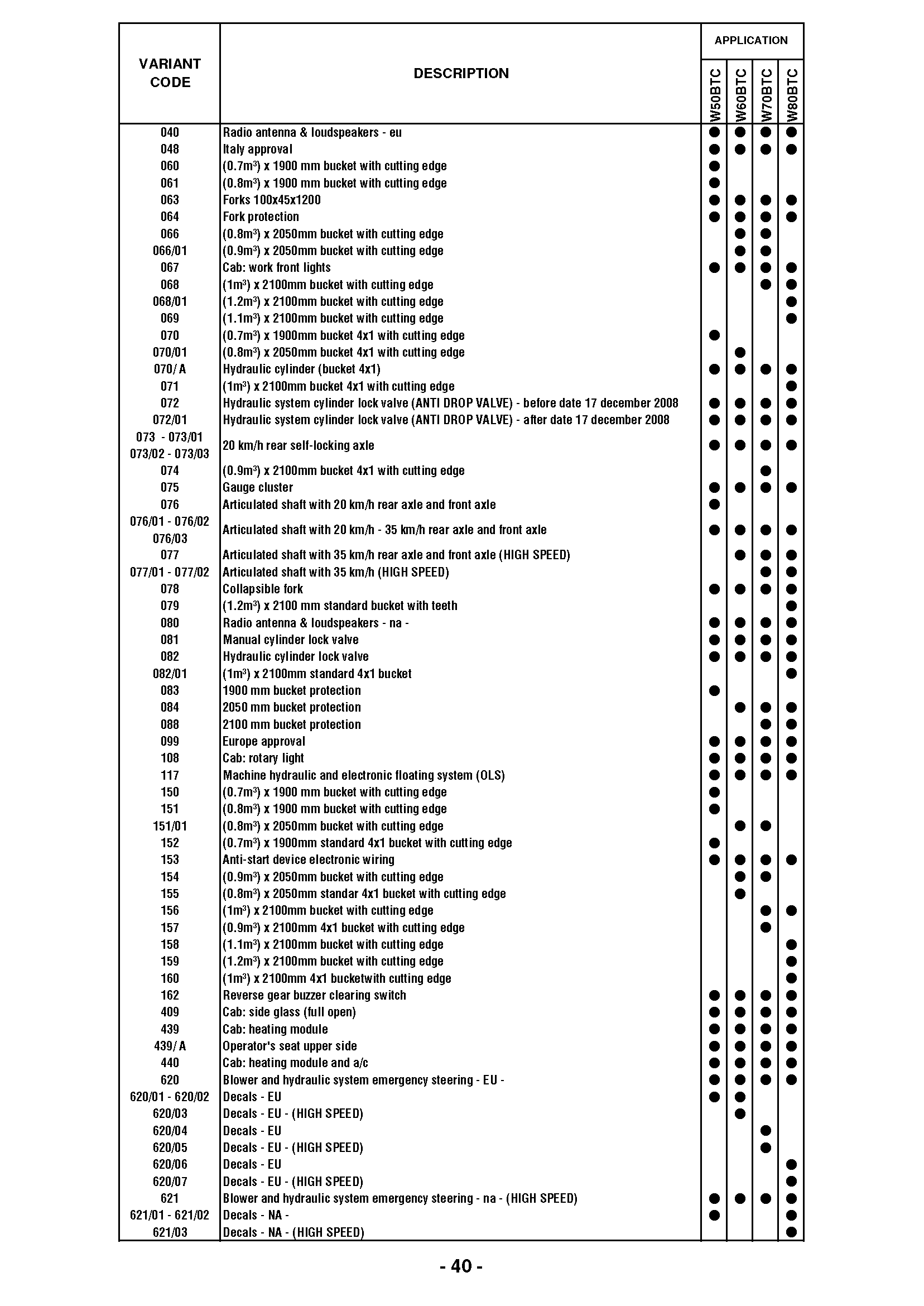 New Holland W50BTC - COMPACT WHEEL LOADER TIER 3(04/08 - 12/14) Parts ...