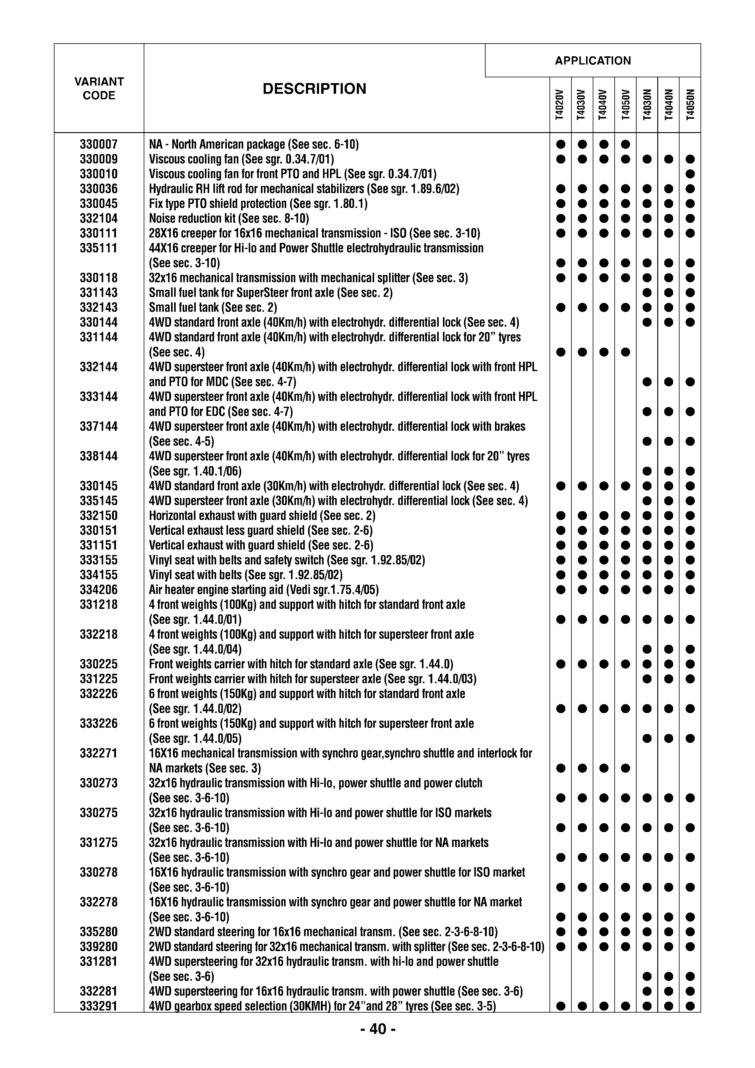 New Holland T4.105V - SPECIAL TRACTOR - TIER 3(02/12 - 03/18) Parts ...