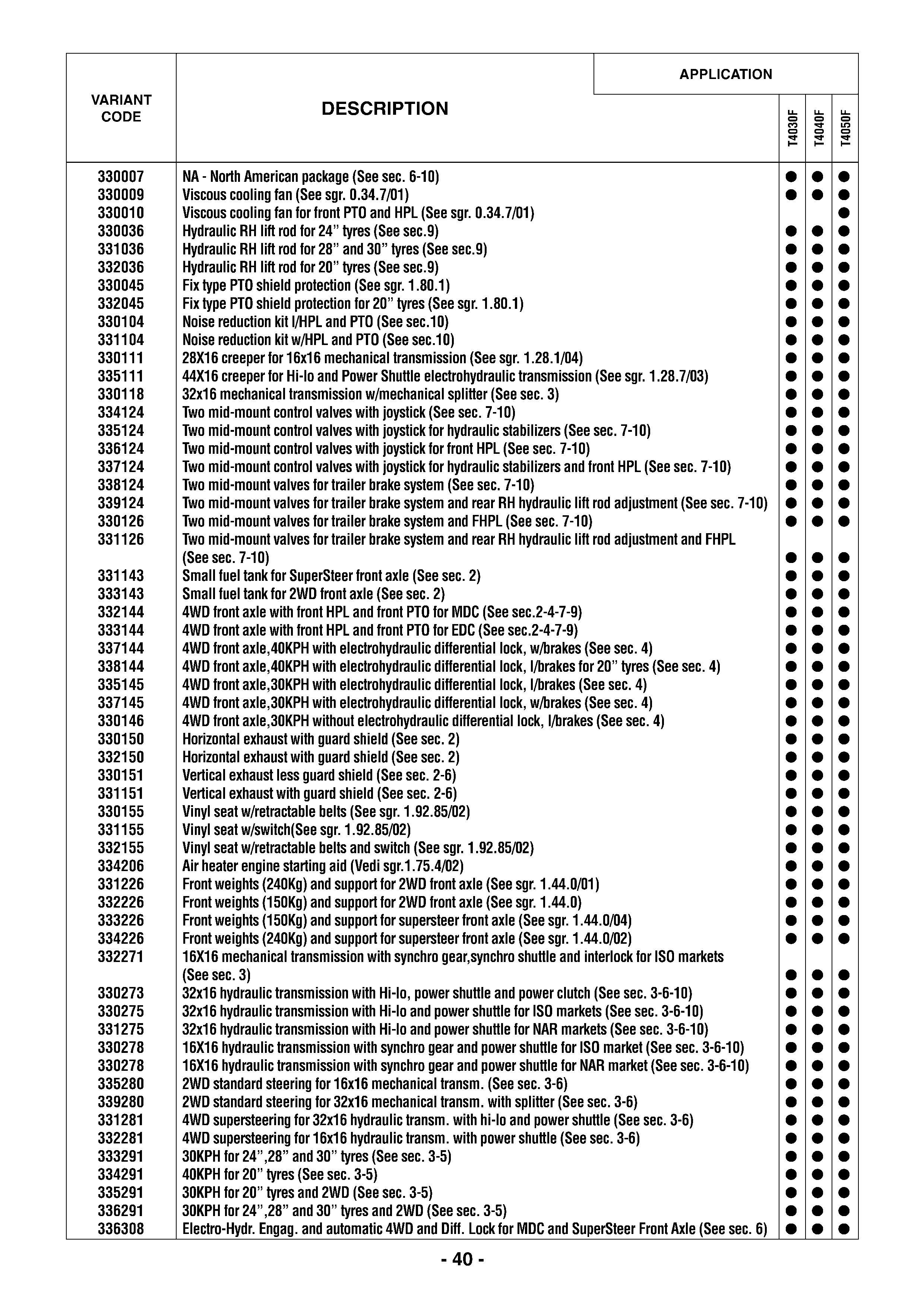 New Holland T4.85F - SPECIAL TRACTOR - TIER 3(02/12 - ) Parts Diagrams