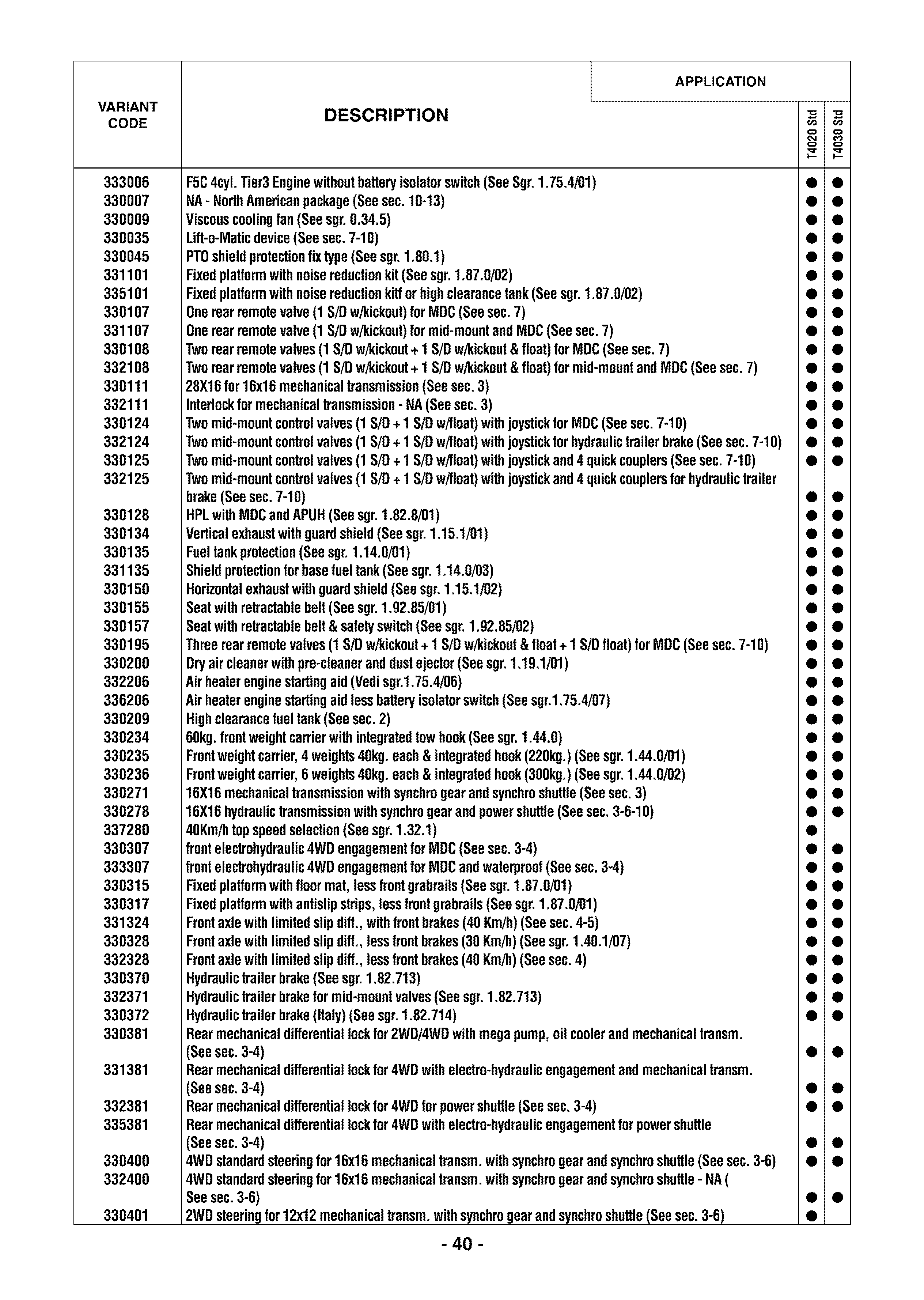 New Holland T4030 - STANDARD TRACTOR(04/08 - 12/14) Parts Diagrams