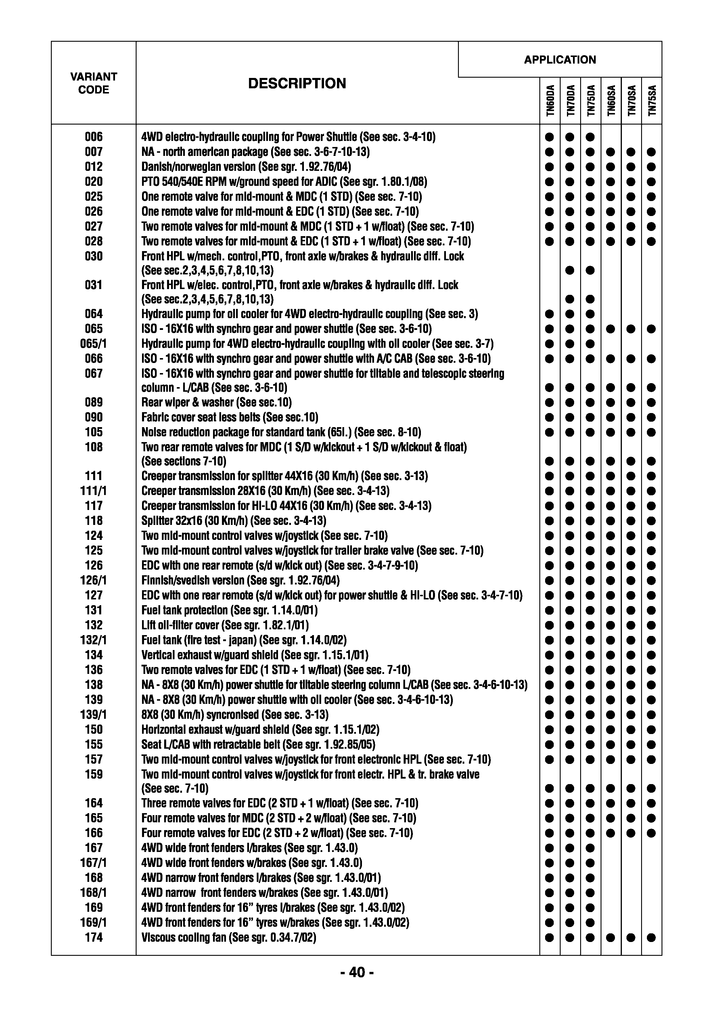 New Holland TN60DA - DELUXE TRACTOR(12/03 - 12/05) Parts Diagrams