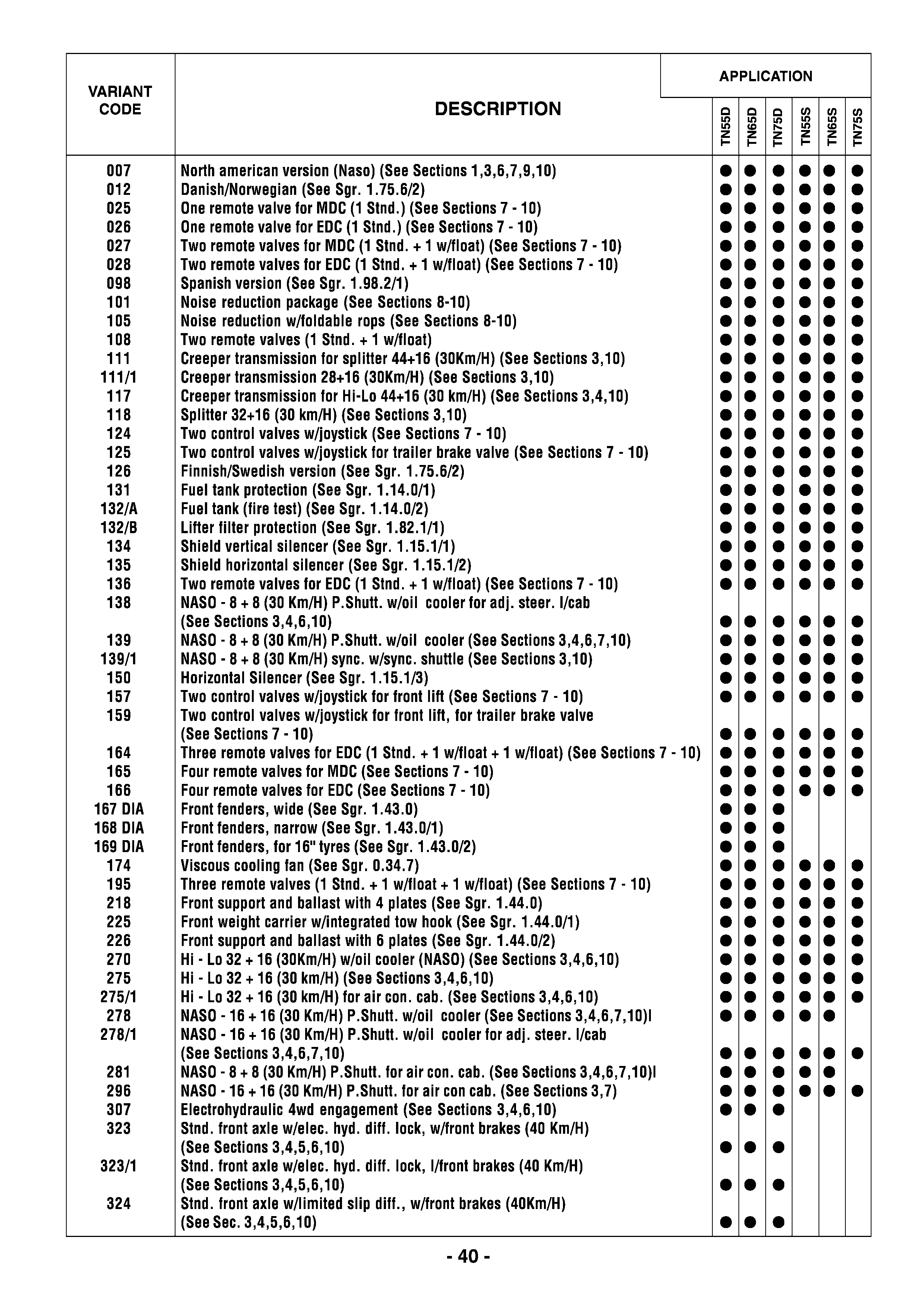 New Holland TN65D - DELUXE TRACTOR(11/98 - 12/03) Parts Diagrams