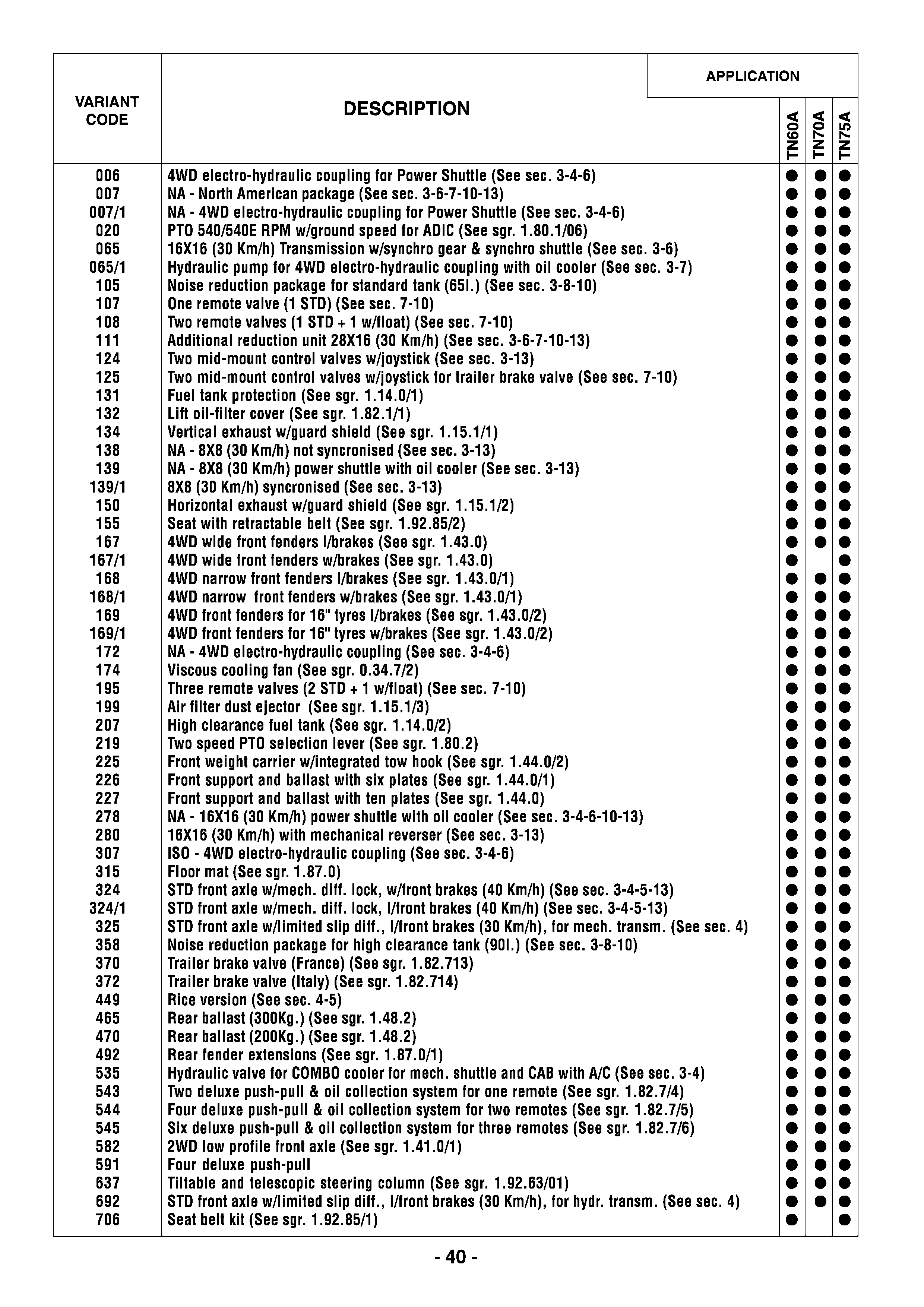 New Holland TN75A - STANDARD TRACTOR(12/03 - 12/08) Parts Diagrams