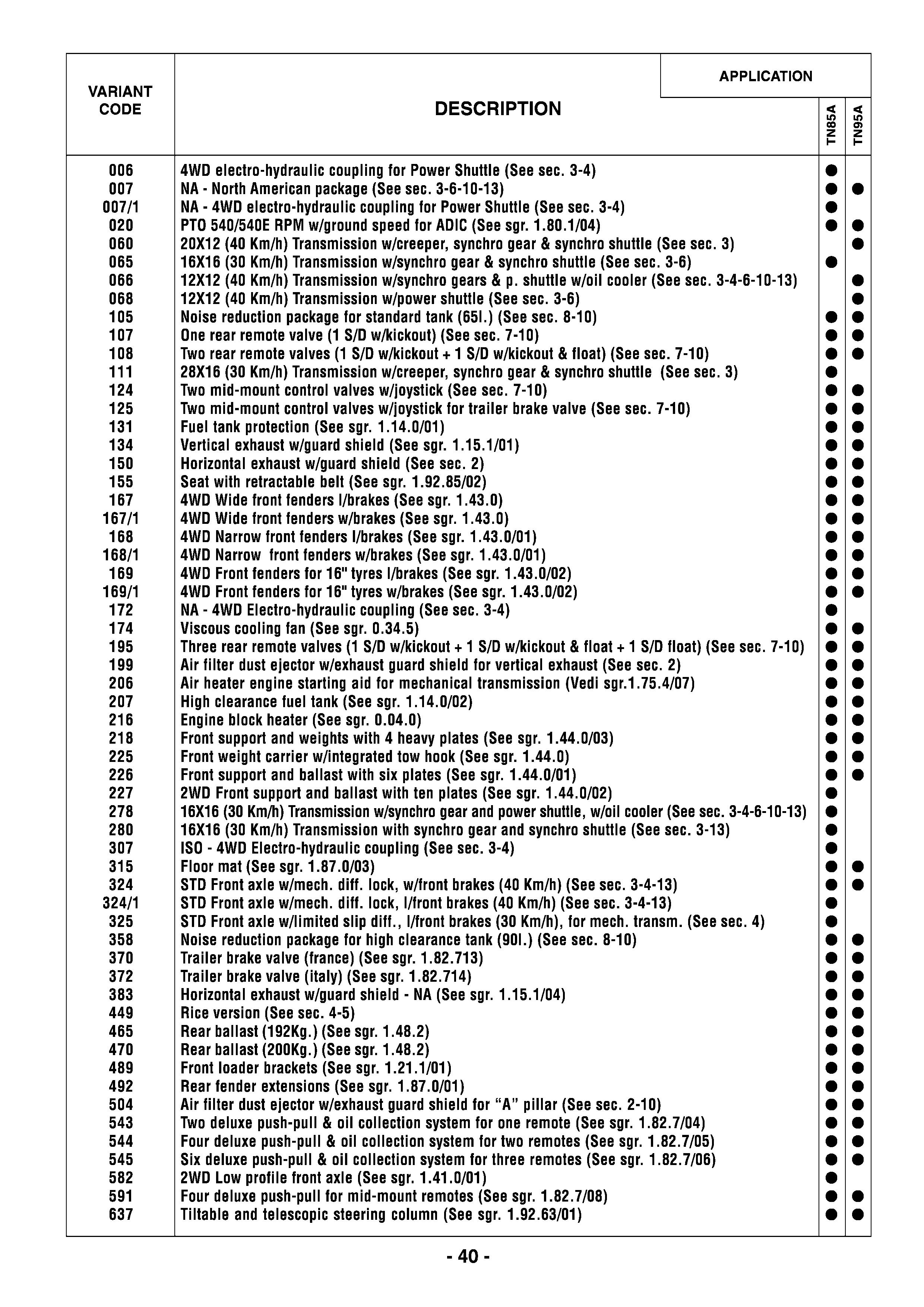 New Holland TN85A - STANDARD TRACTOR(01/04 - 12/08) Parts Diagrams