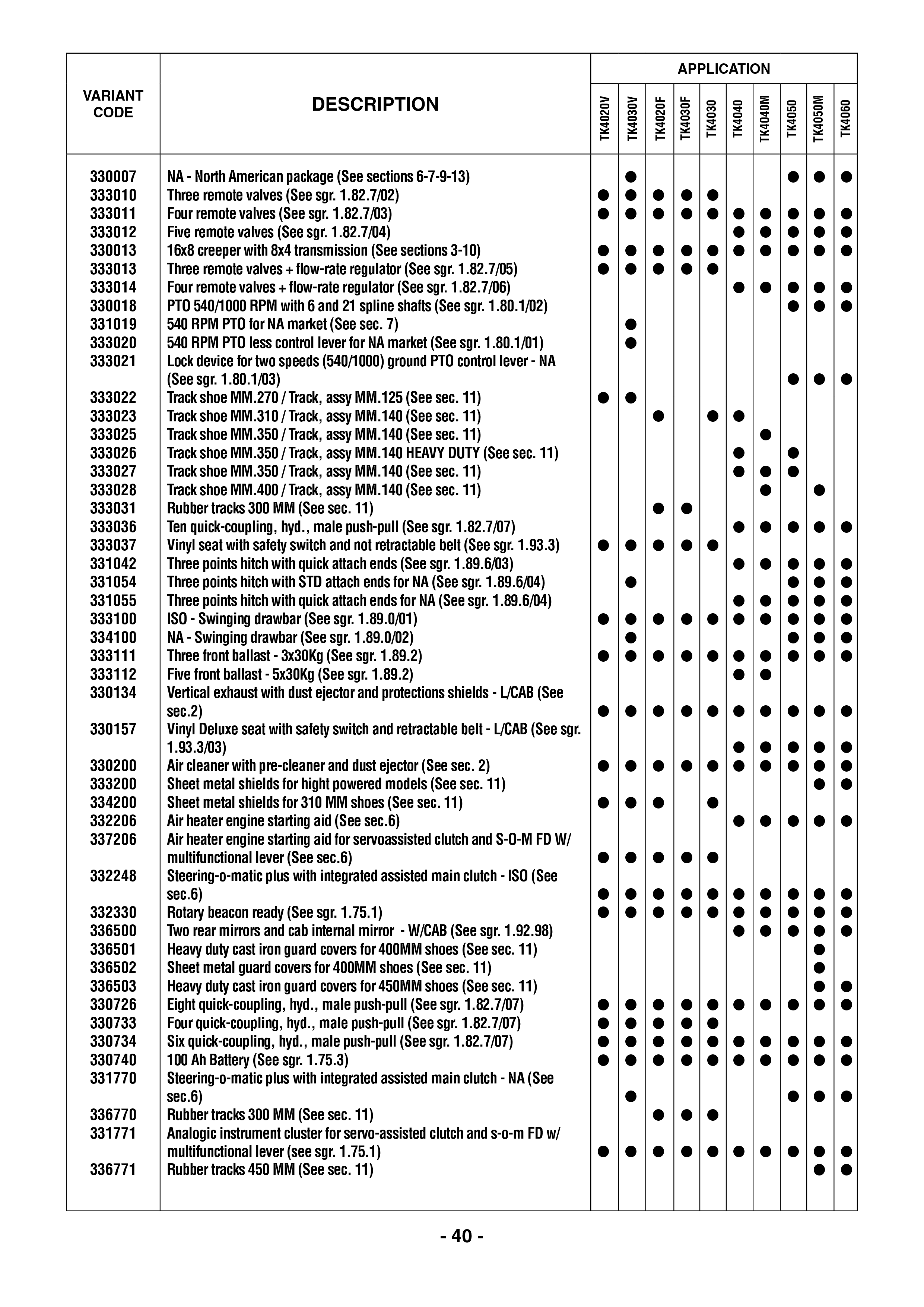 New Holland TK4020F - CRAWLER TRACTOR(03/09 - ) Parts Diagrams