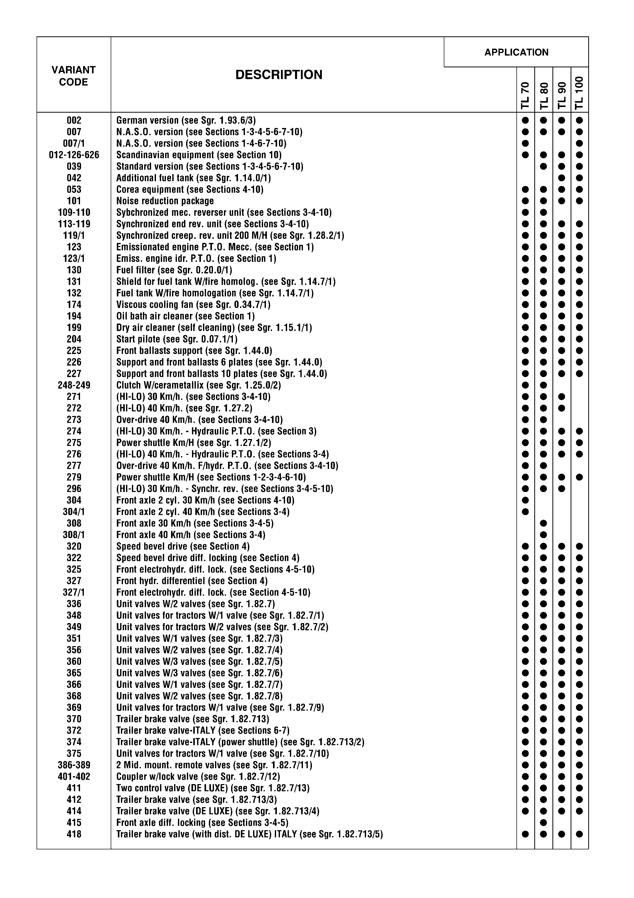 New Holland TL100 - TRACTOR(10/98 - 01/04) Parts Diagrams