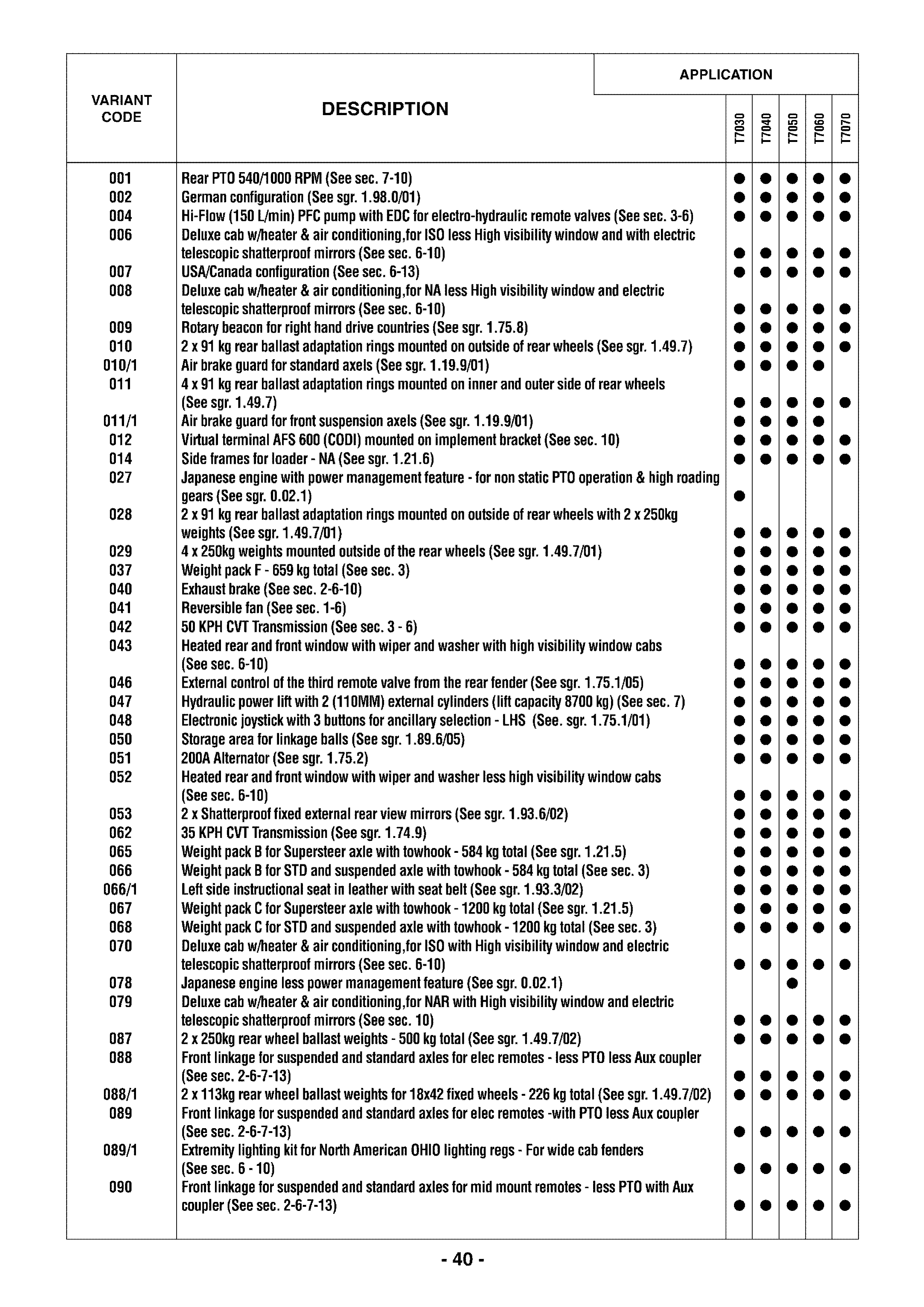 New Holland T7040 - AUTOCOMMAND TRACTOR(06/09 - 03/18) Parts Diagrams