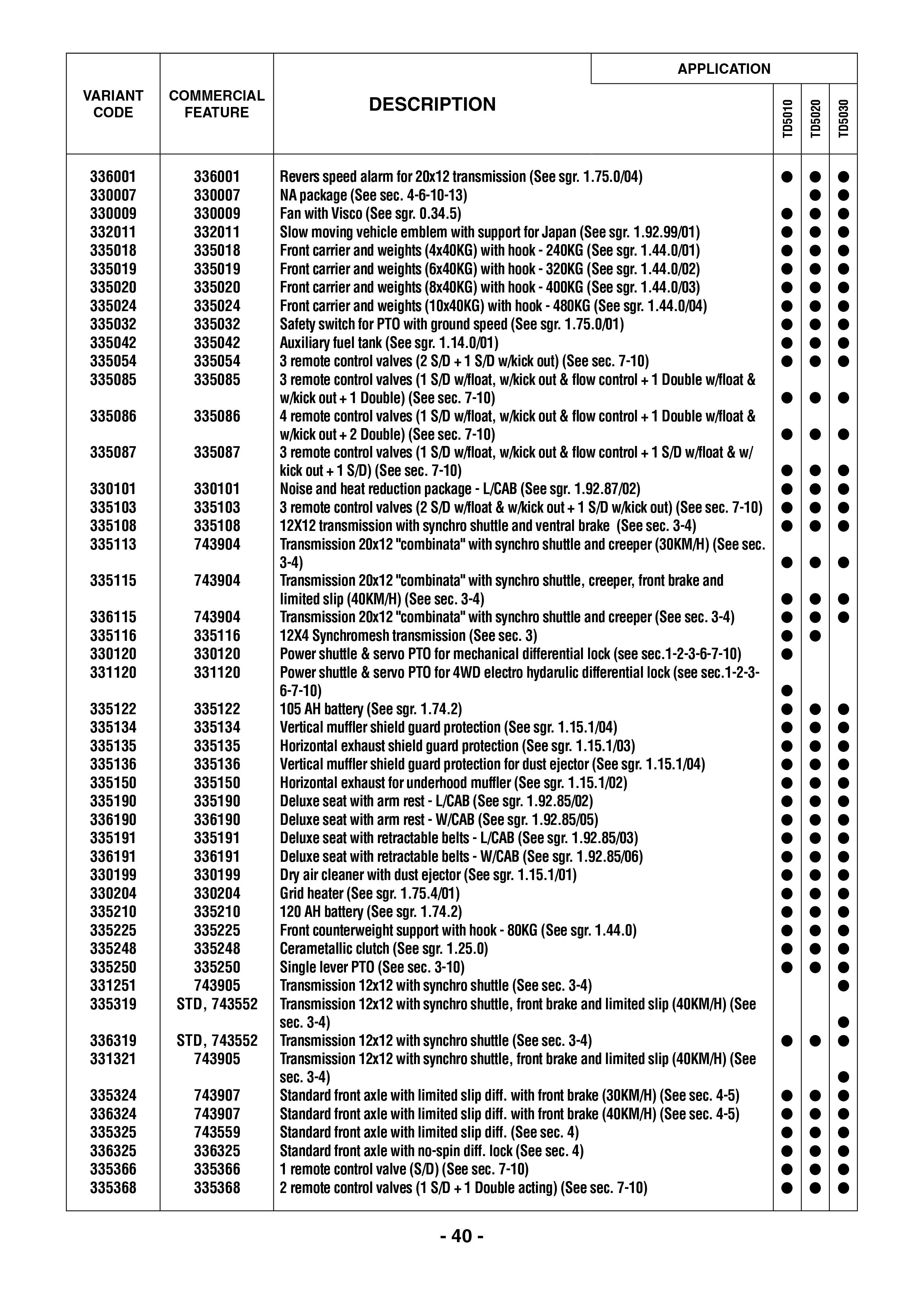 New Holland TD5020 - TRACTOR TIER 3(11/08 - 12/13) Parts Diagrams