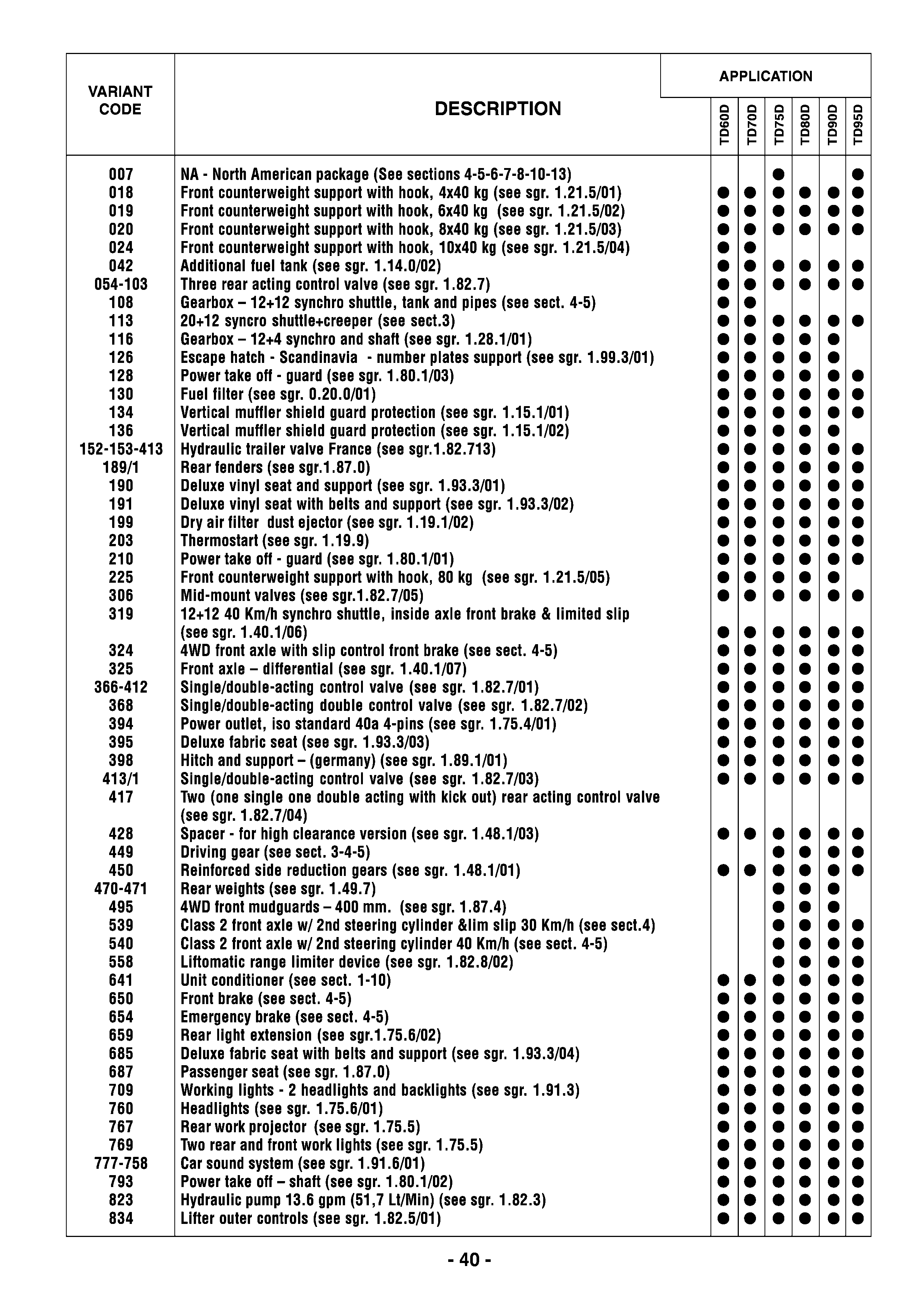 New Holland TD80D - TRACTOR - TIER 2(01/04 - 12/13) Parts Diagrams