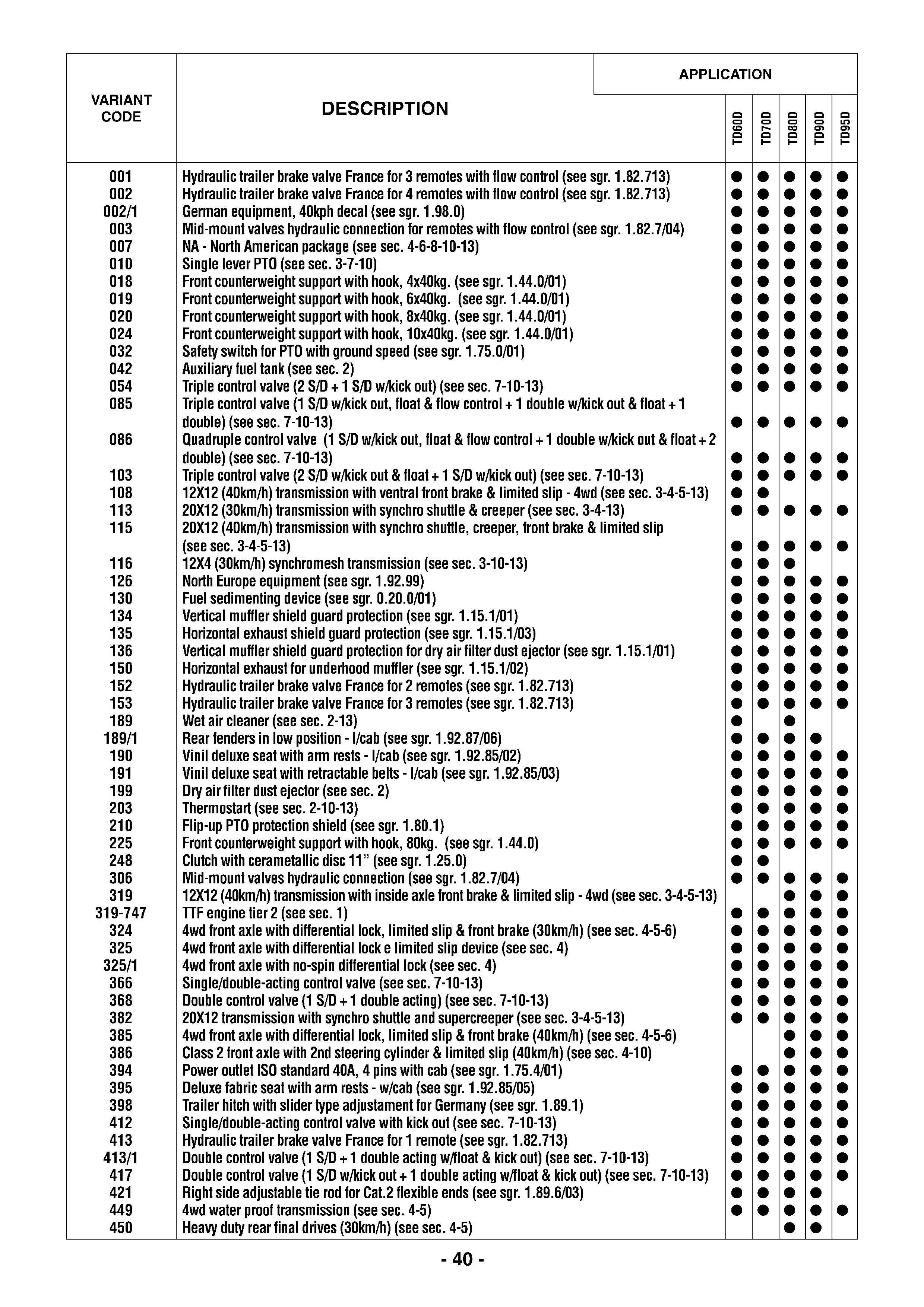 New Holland TD80D - UPGRADE TRACTOR - TIER 2(01/06 - 12/12) Parts Diagrams