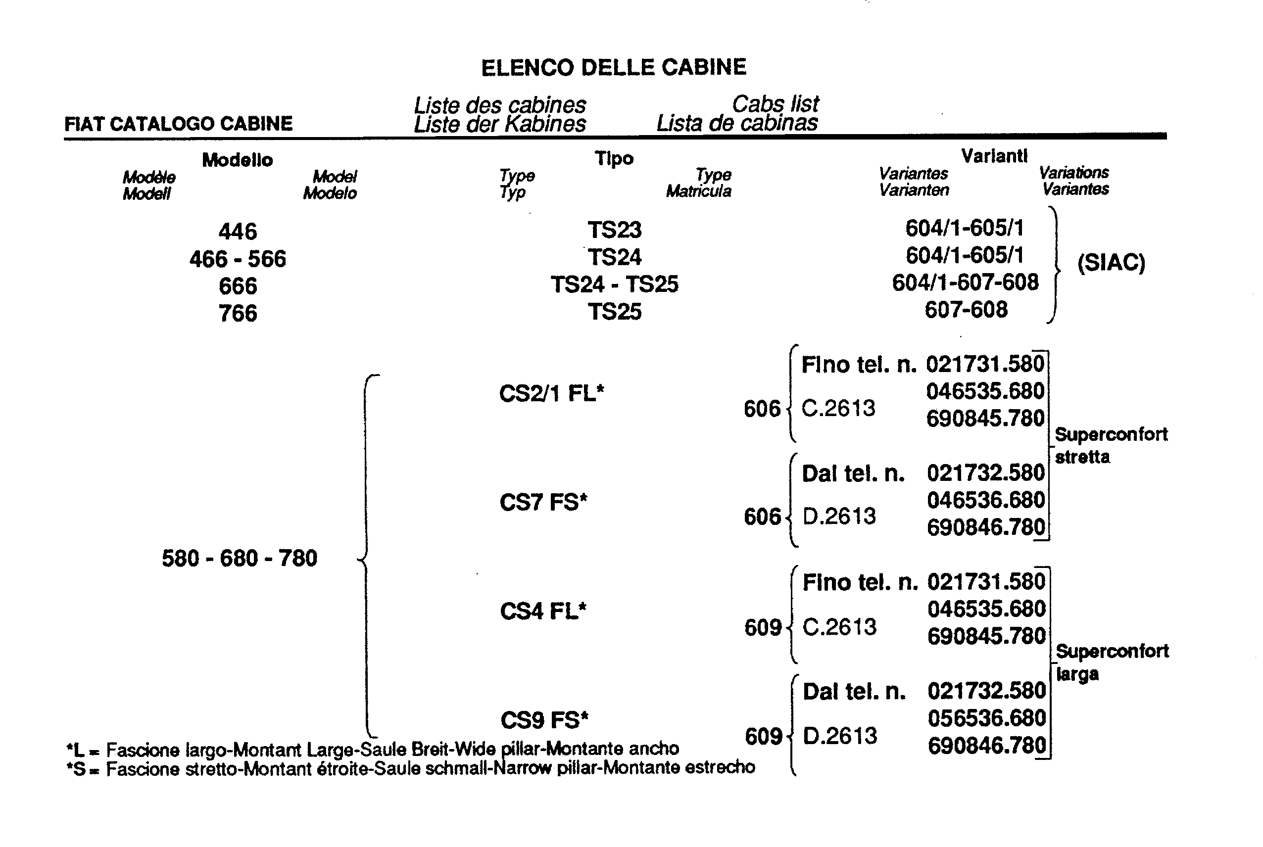 New Holland CS7 - NARROW SUPER COMFORT CAB W/NARROW PILLAR(12/78 - 12/ ...