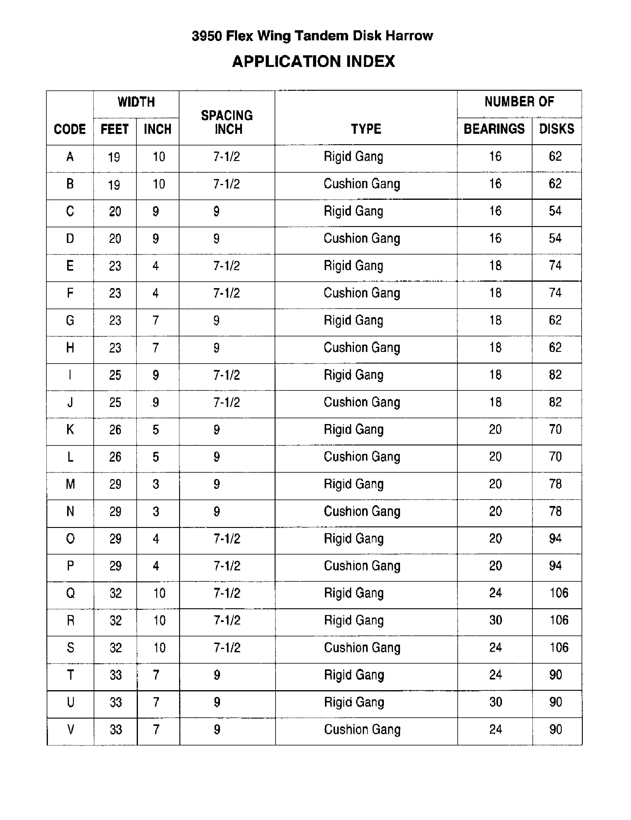 Case IH 3950 - CASE IH FLEX WING TANDEM DISK HARROW(01/96 - 12/00 ...