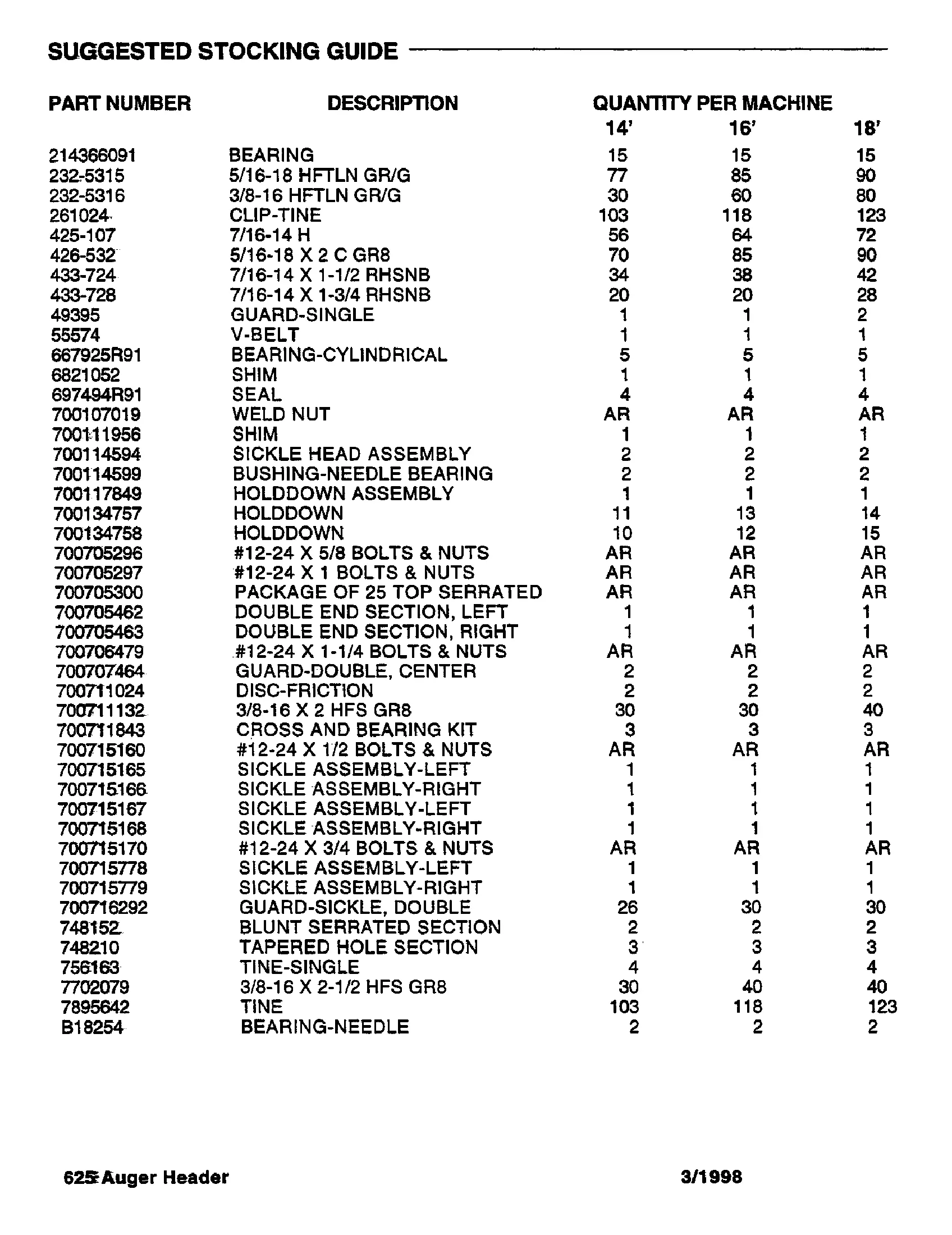 Case IH 625 - AUGER HEADER (14 FT.)(01/94 - 12/99) Parts Diagrams