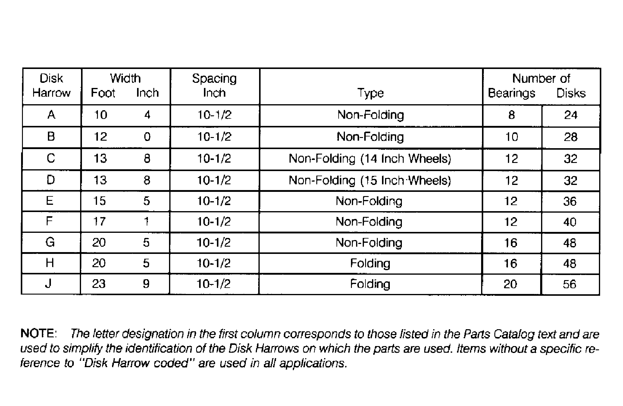 Case IH 770 - CASE IH DISK HARROW(01/96 - 12/02) Parts Diagrams