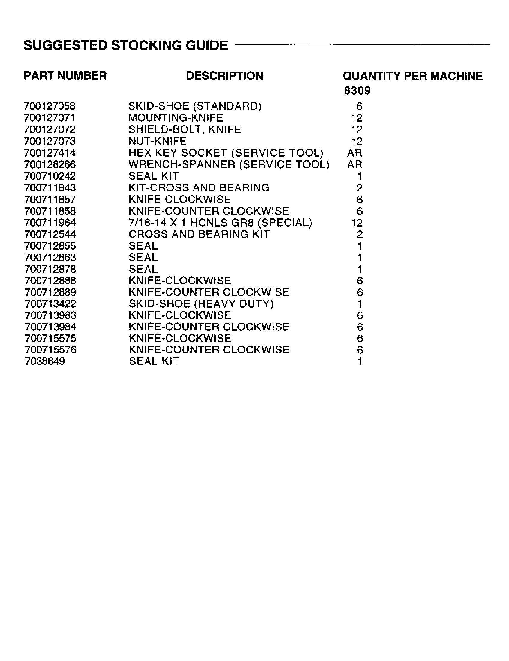 Case IH 8309 - CASE IH 9FT ROTARY MOWER CONDITIONER(01/93 - 12/01 ...