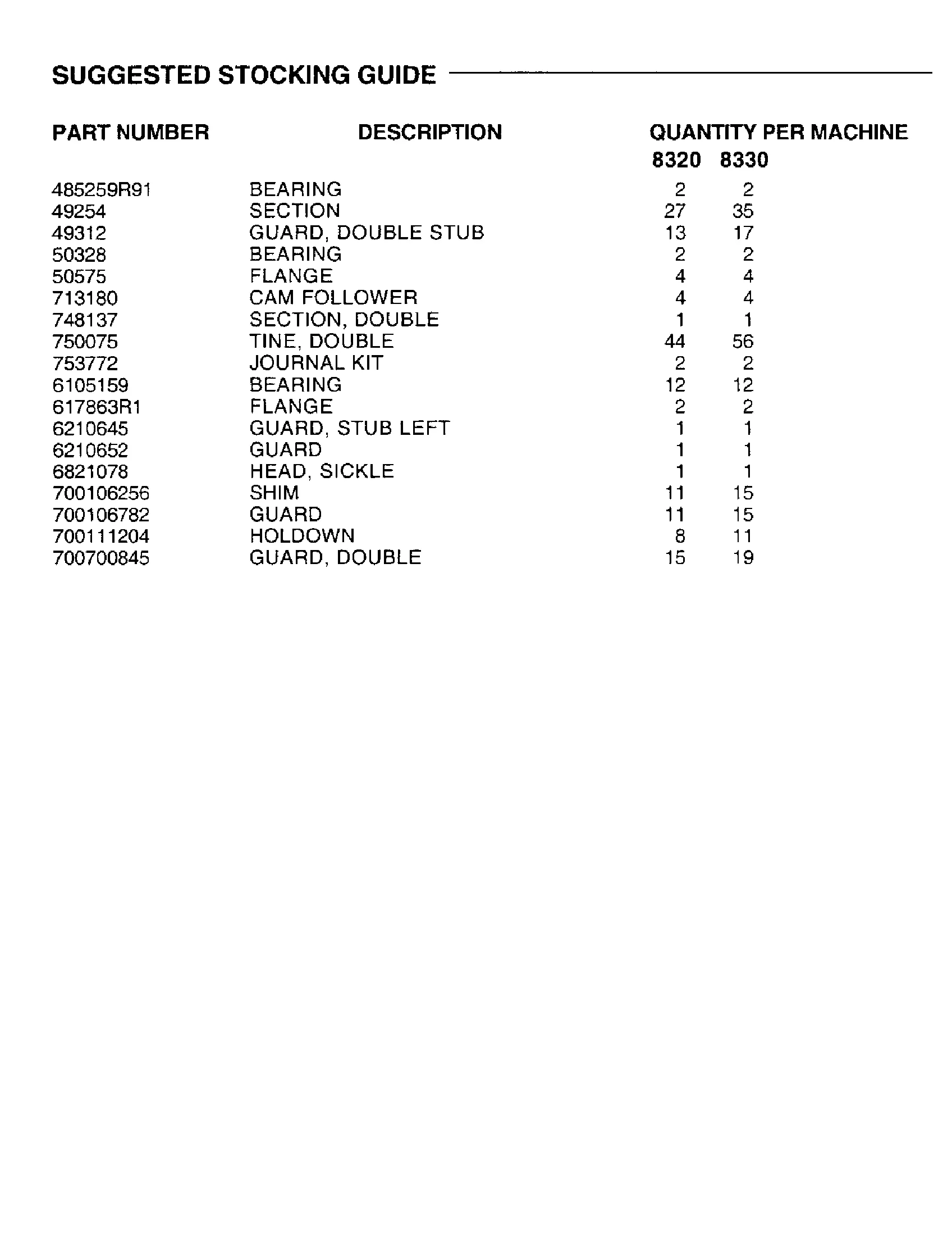Case IH 8330 - CASE IH MOWER CONDITIONER(01/88 - 12/01) Parts Diagrams