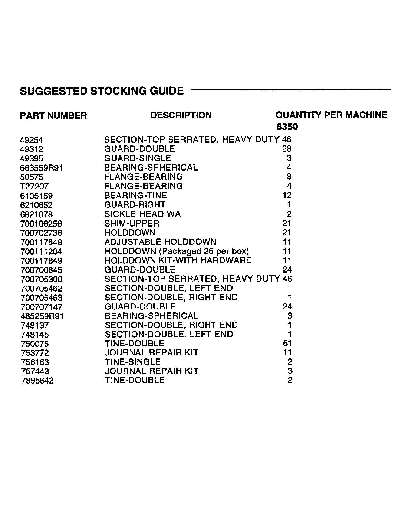 Case IH 8350 - CASE IH MOWER CONDITIONER(01/88 - 12/97) Parts Diagrams