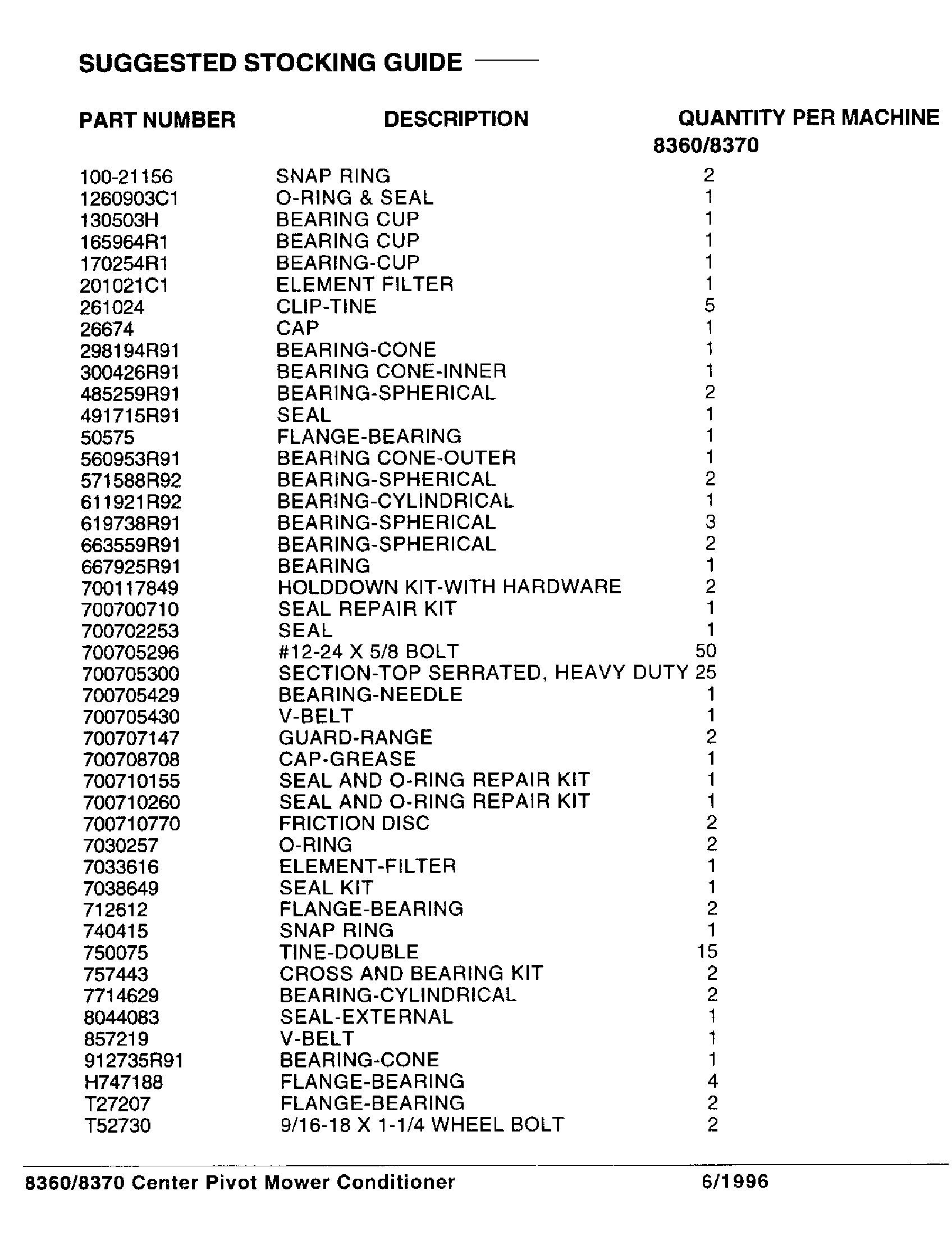 Case IH 8370 - CASE IH 14FT MOWER CONDITIONER(01/89 - 12/97) Parts Diagrams
