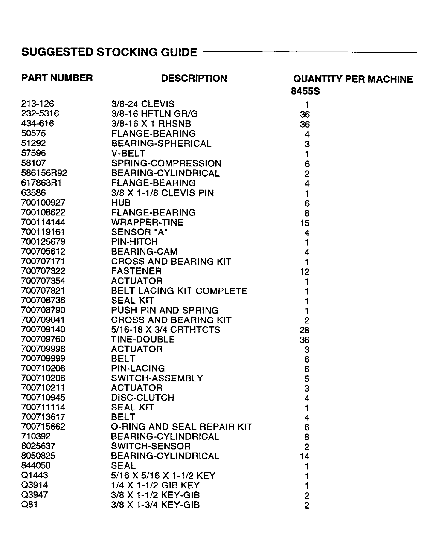 Case IH 8455 - CASE IH ROUND BALER (STANDARD)(01/92 - 12/99) Parts Diagrams
