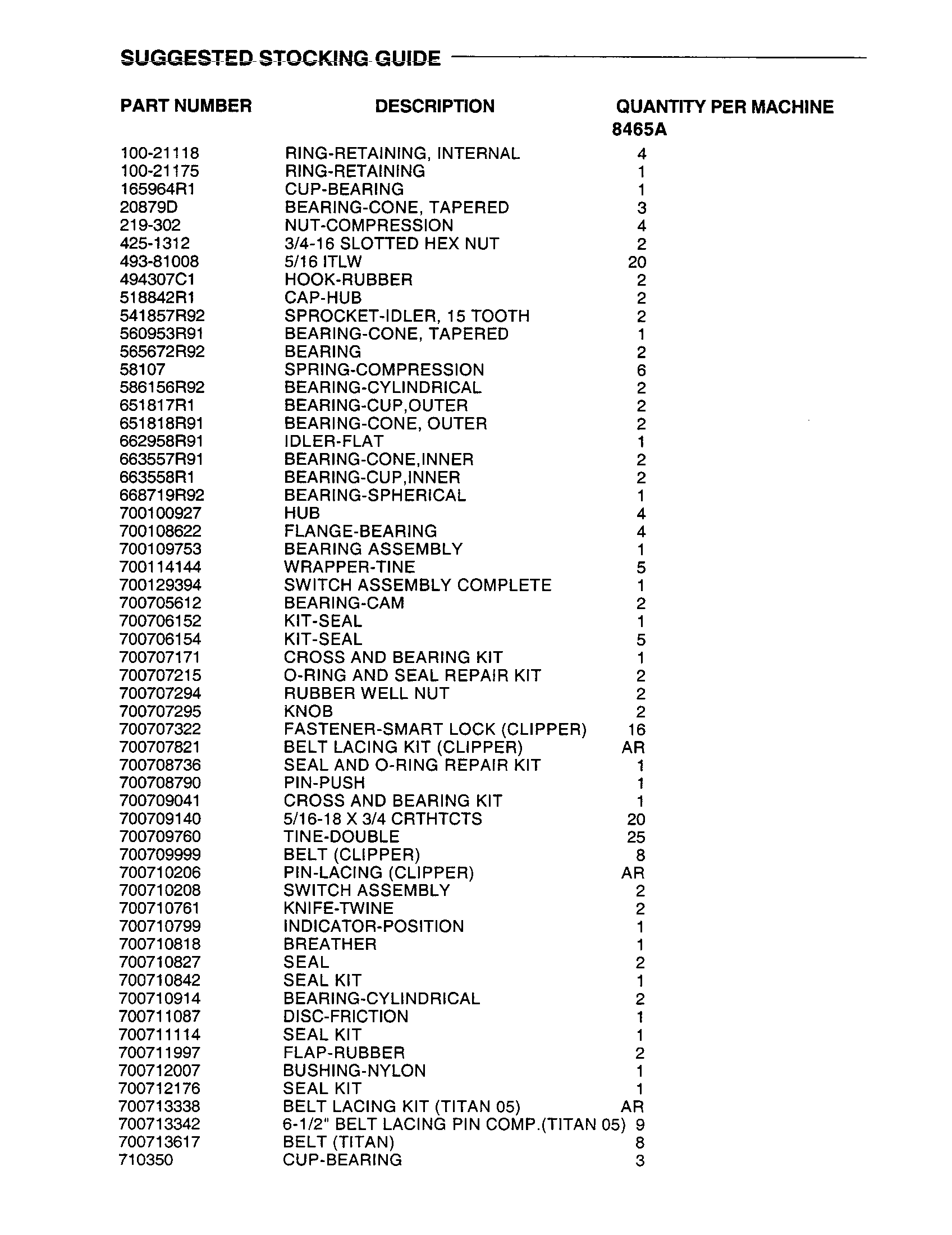 Case IH 8465 - CASE IH AUTO ROUND BALER(01/91 - 12/97) Parts Diagrams