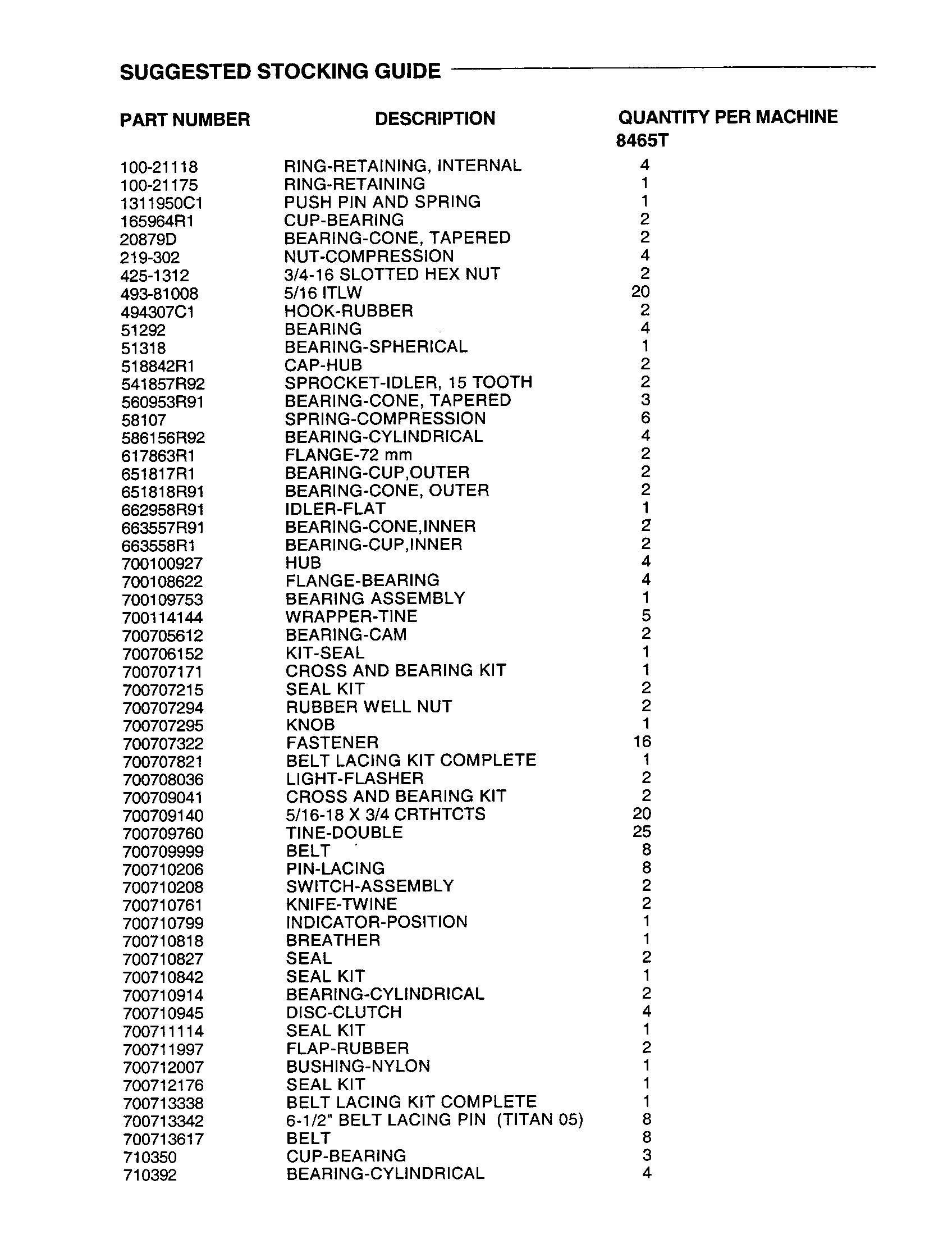 Case IH 8465T - CASE IH ROUND BALER W/TRACTOR HYDRAULICS(01/91 - 12/97 ...