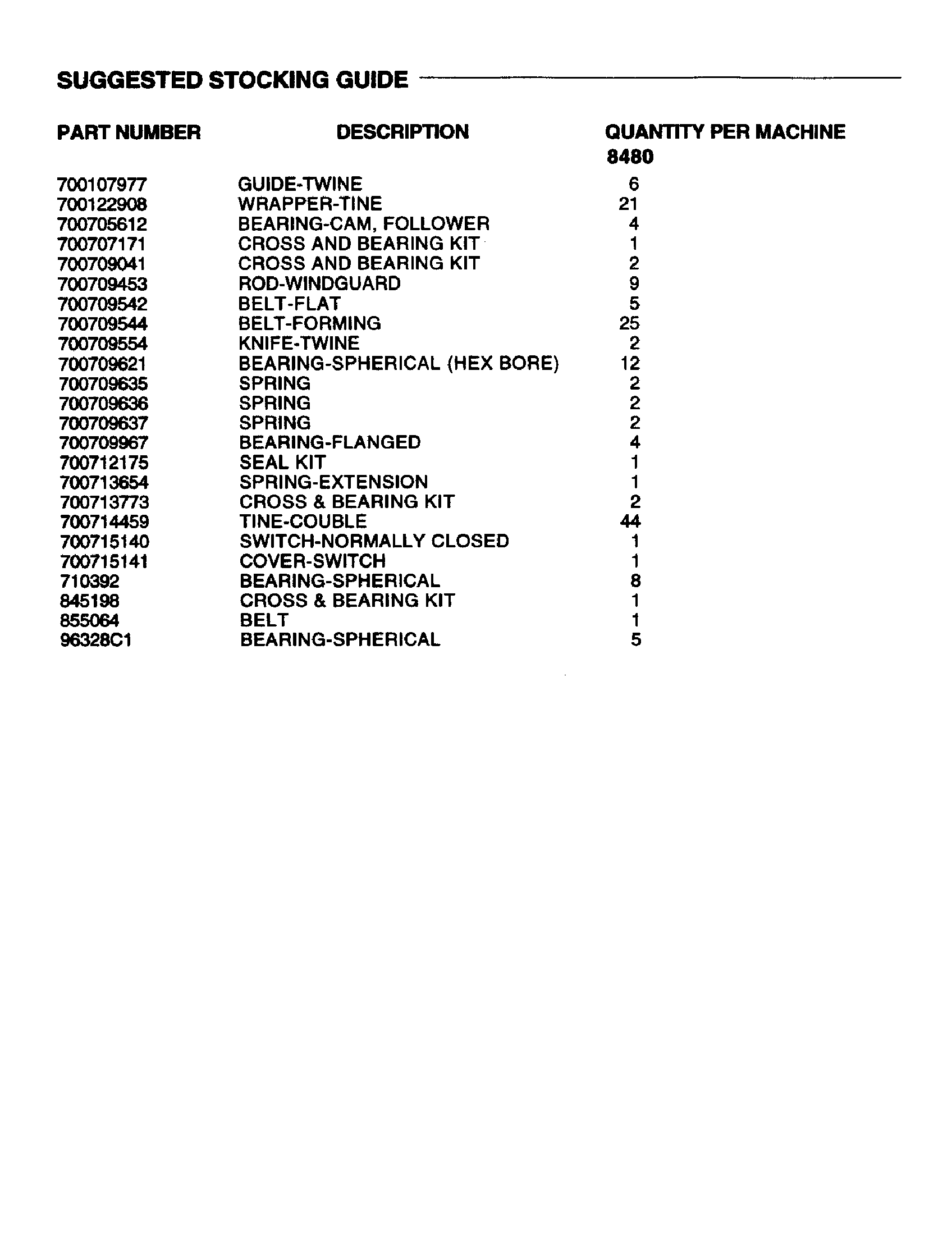 Case IH 8480 - CASE IH FIXED CHAMBER ROUND BALER(01/90 - 12/00) Parts ...