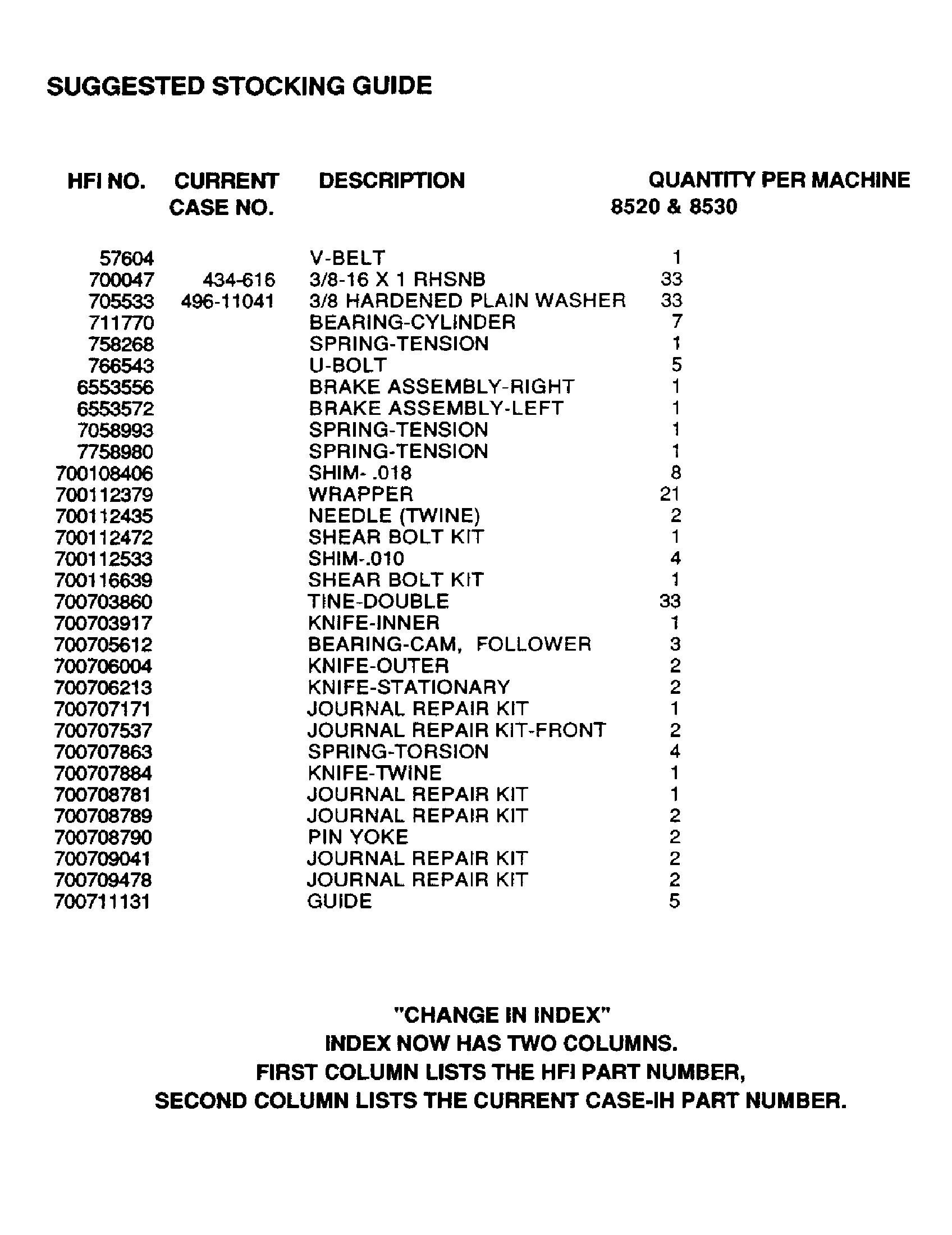 Case IH 8520 - CASE IH RECTANGULAR BALER(01/88 - 12/99) Parts Diagrams