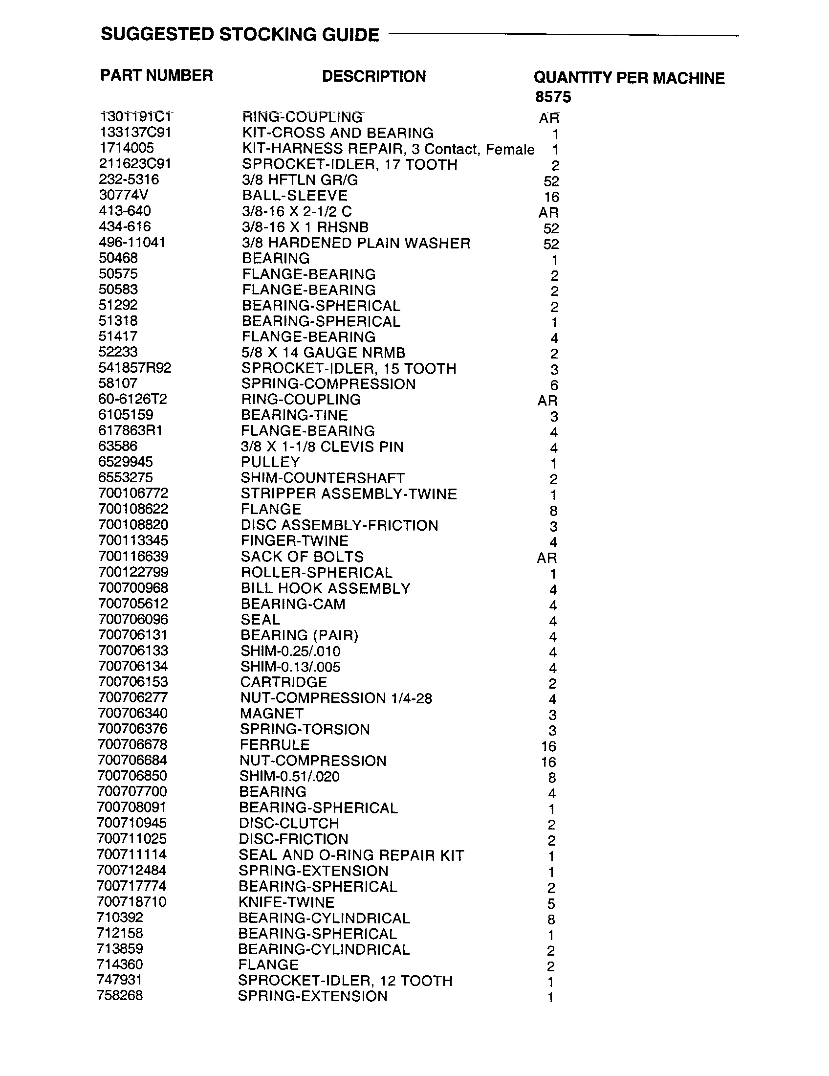 Case IH 8576 - CASE IH BALER AND ACCUMULATOR(01/98 - 12/00) Parts Diagrams