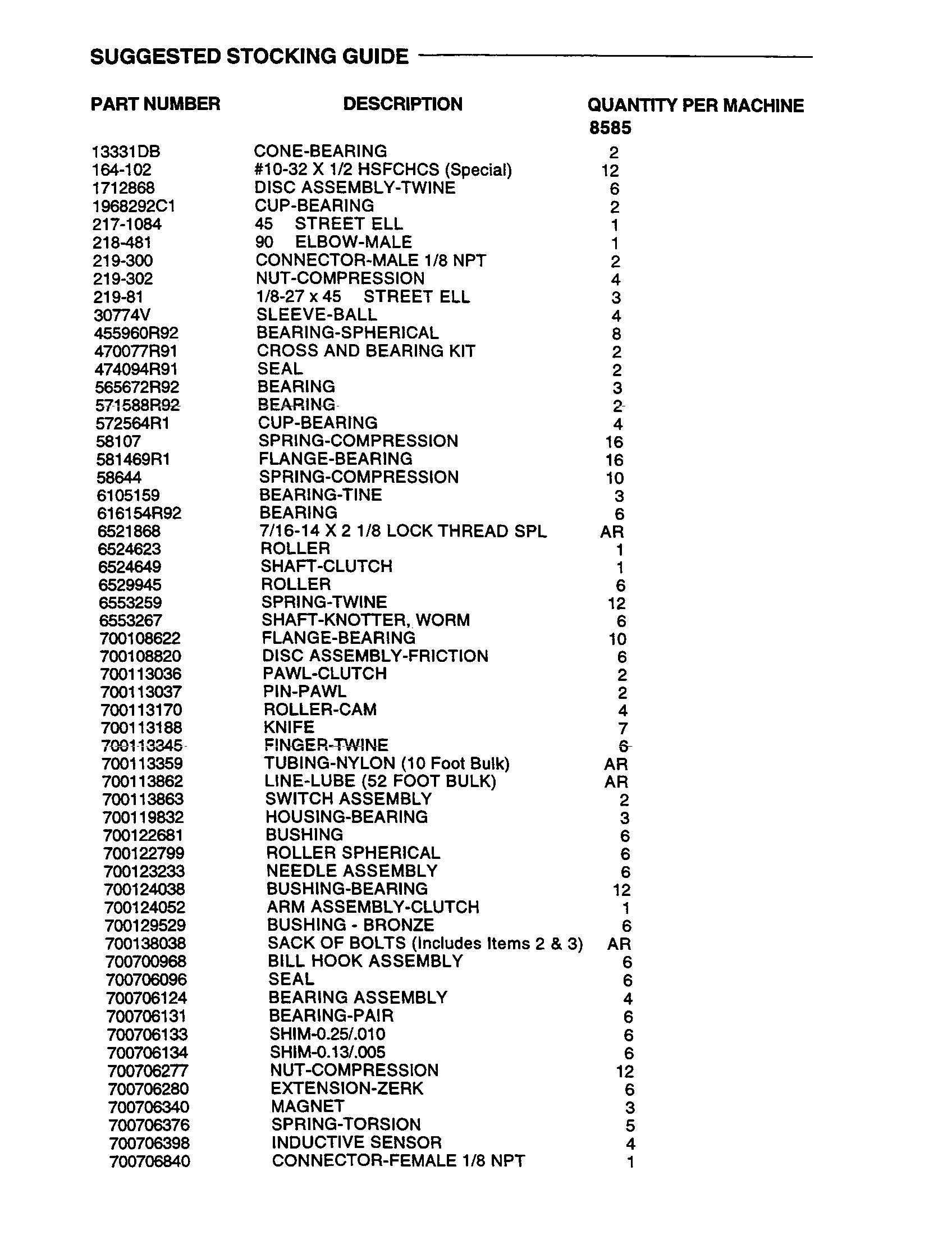 Case IH 8585 - CASE IH LARGE (3 X 4) RECTANGLER BALER(01/98 - 12/00 ...
