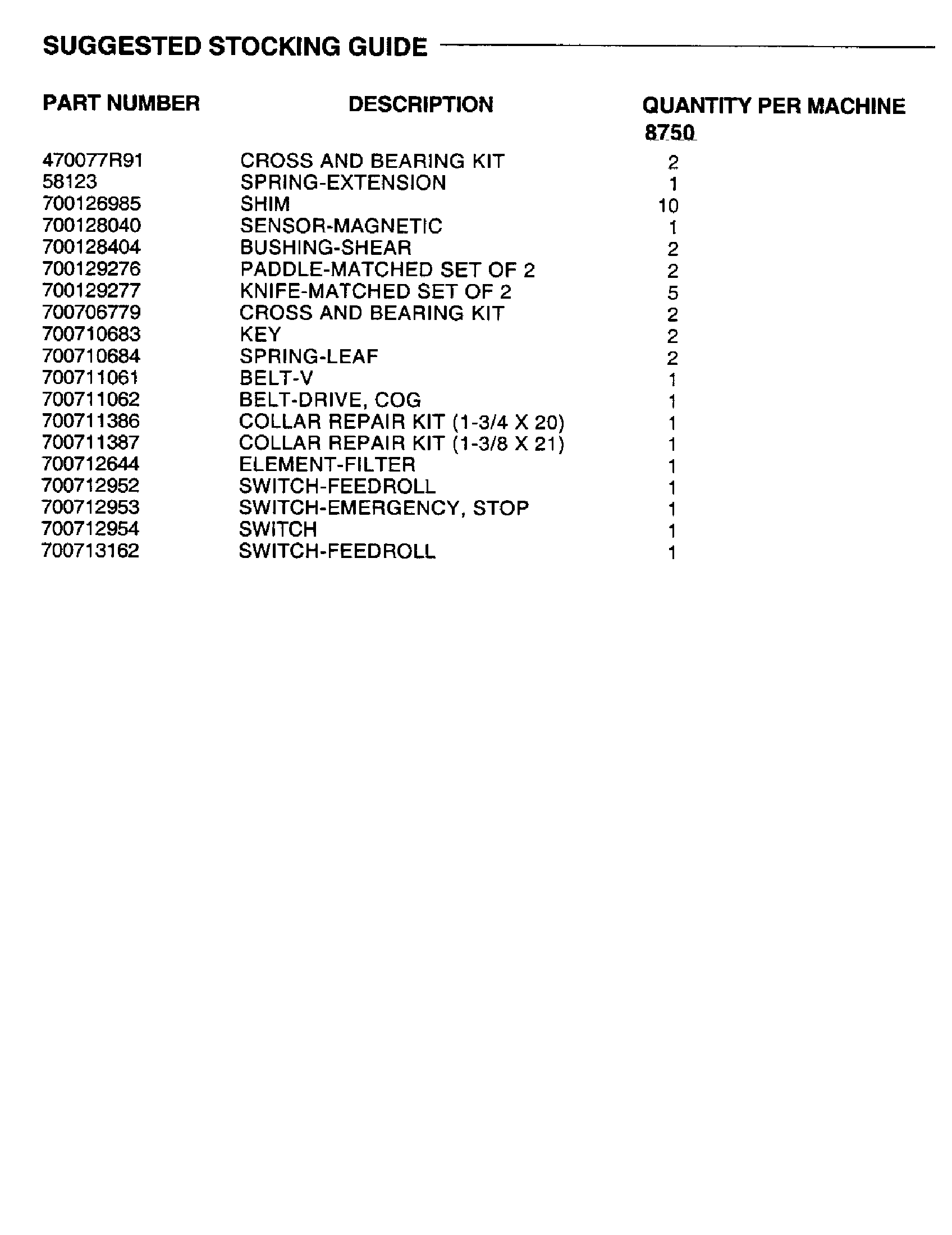 Case IH 8750 - CASE IH PULL-TYPE FORAGE HARVESTER(01/93 - 12/00) Parts ...