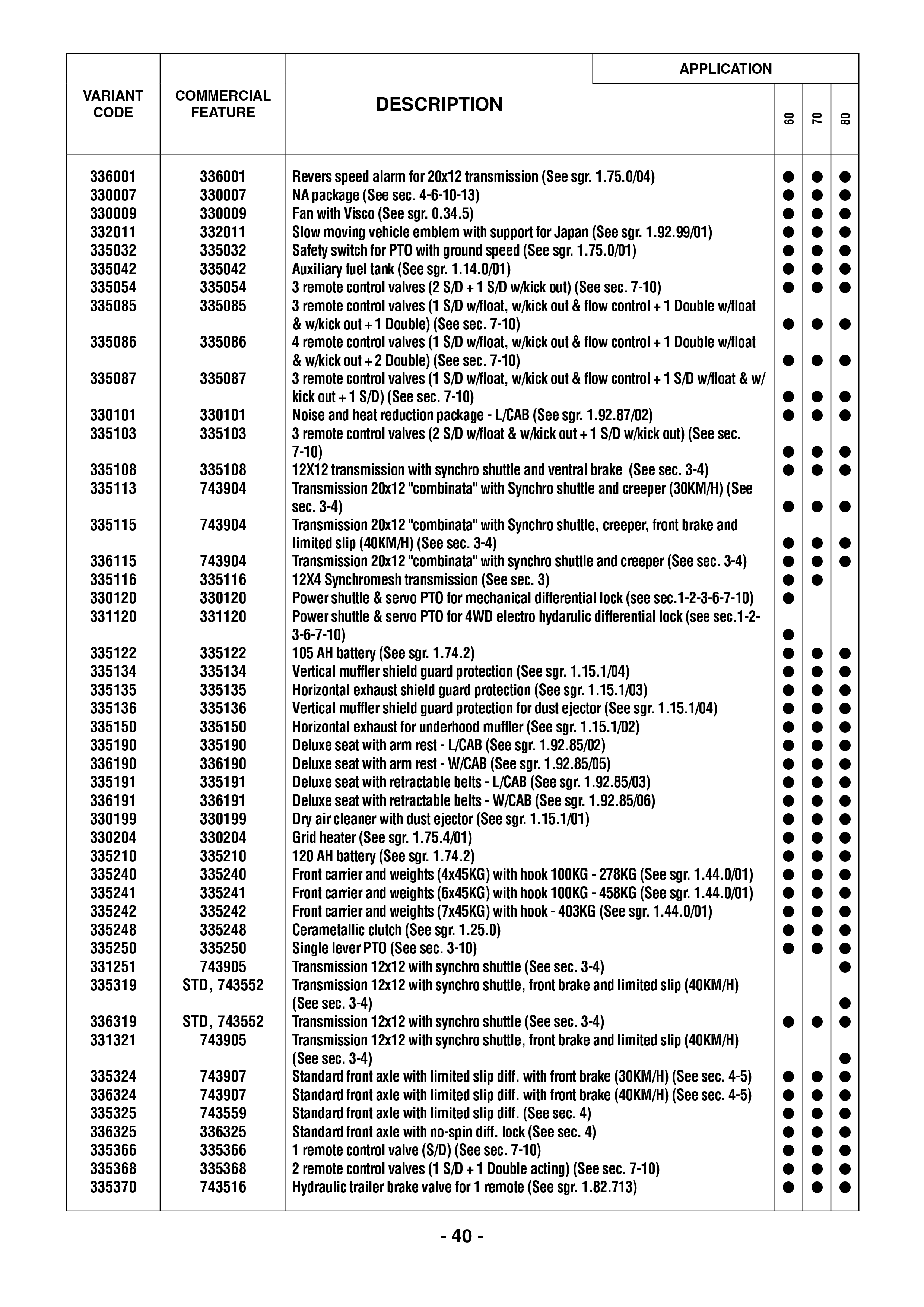 Case IH FARMALL 70 - TRACTOR - TIER 3(12/08 - 12/10) Parts Diagrams