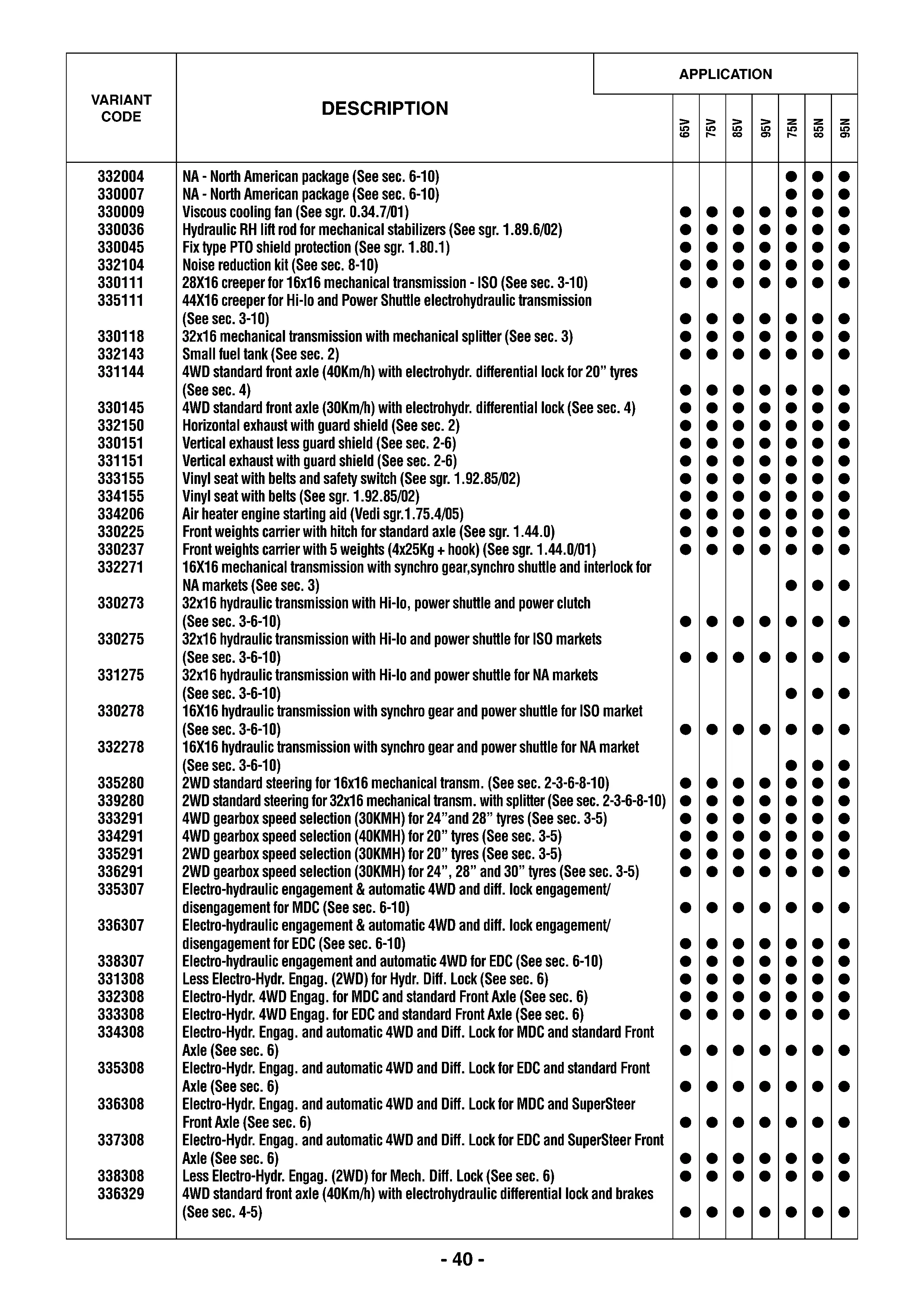 Case IH FARMALL 85N - TRACTOR(12/08 - 05/12) Parts Diagrams