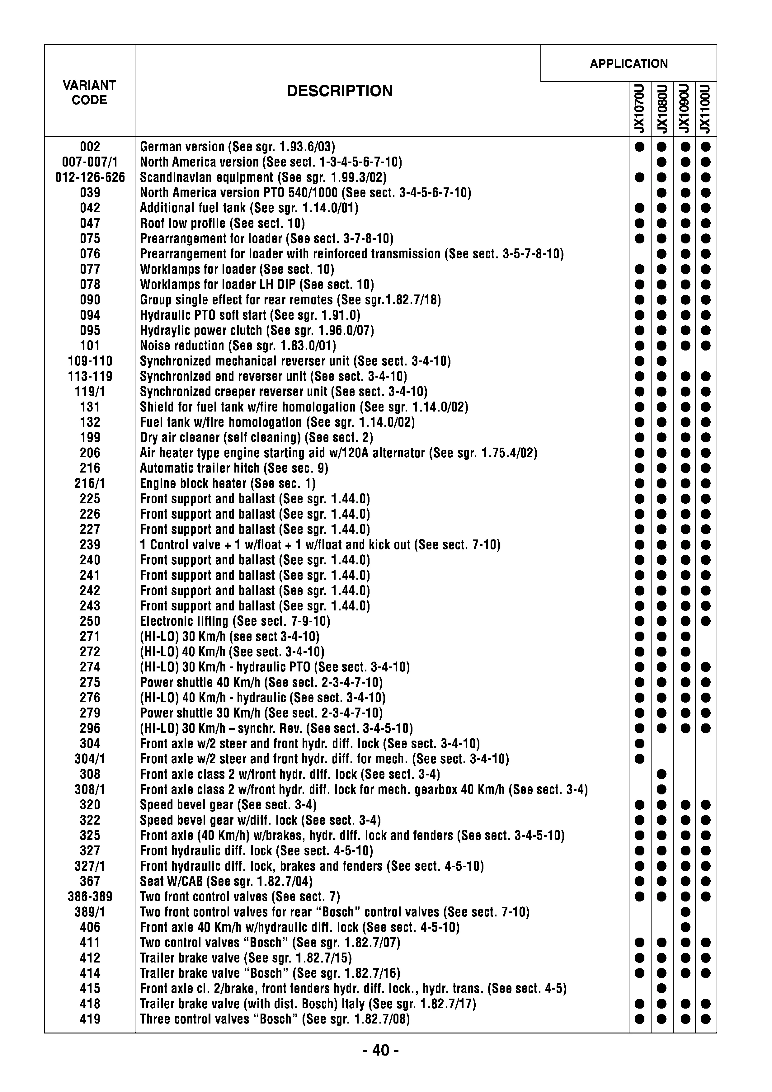 Case IH JX1070U - TRACTOR(01/04 - 12/08) Parts Diagrams
