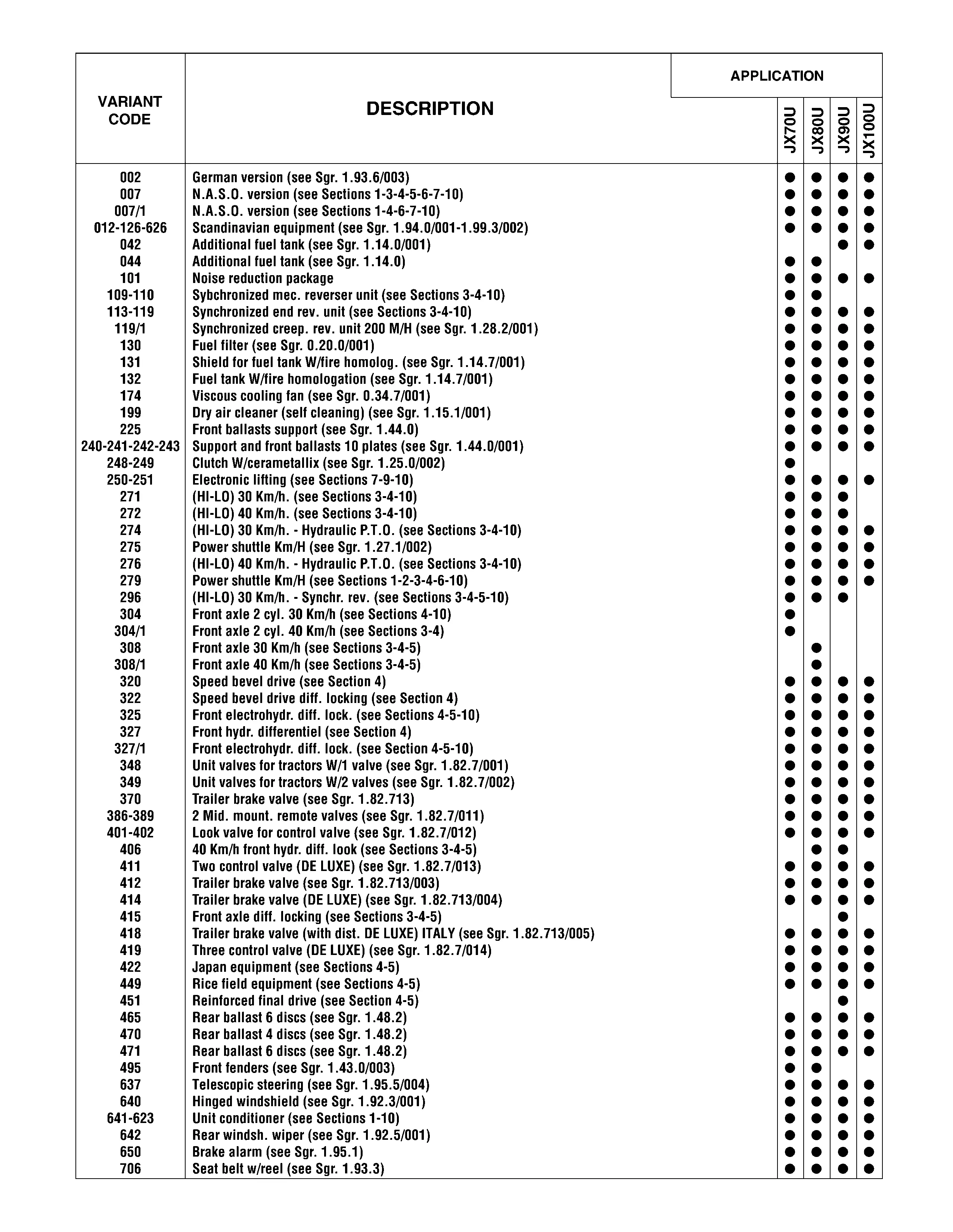 Case IH JX70U - CASE IH TRACTOR(05/02 - 12/05) Parts Diagrams