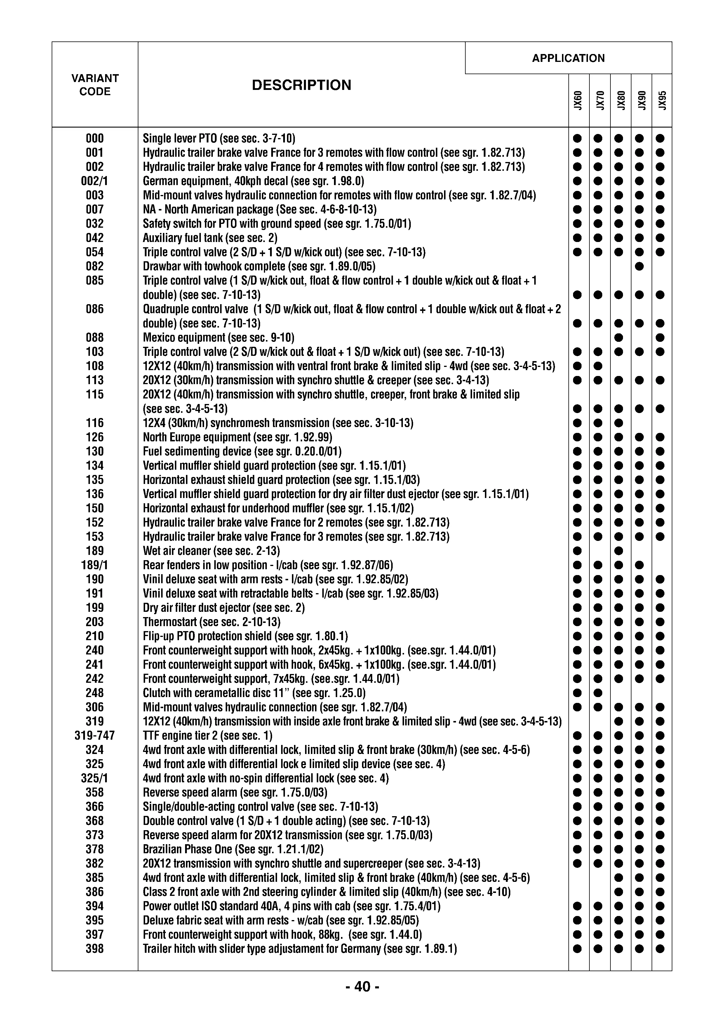 Case IH JX90 - UPGRADE TRACTOR - TIER 2(01/06 - 12/13) Parts Diagrams