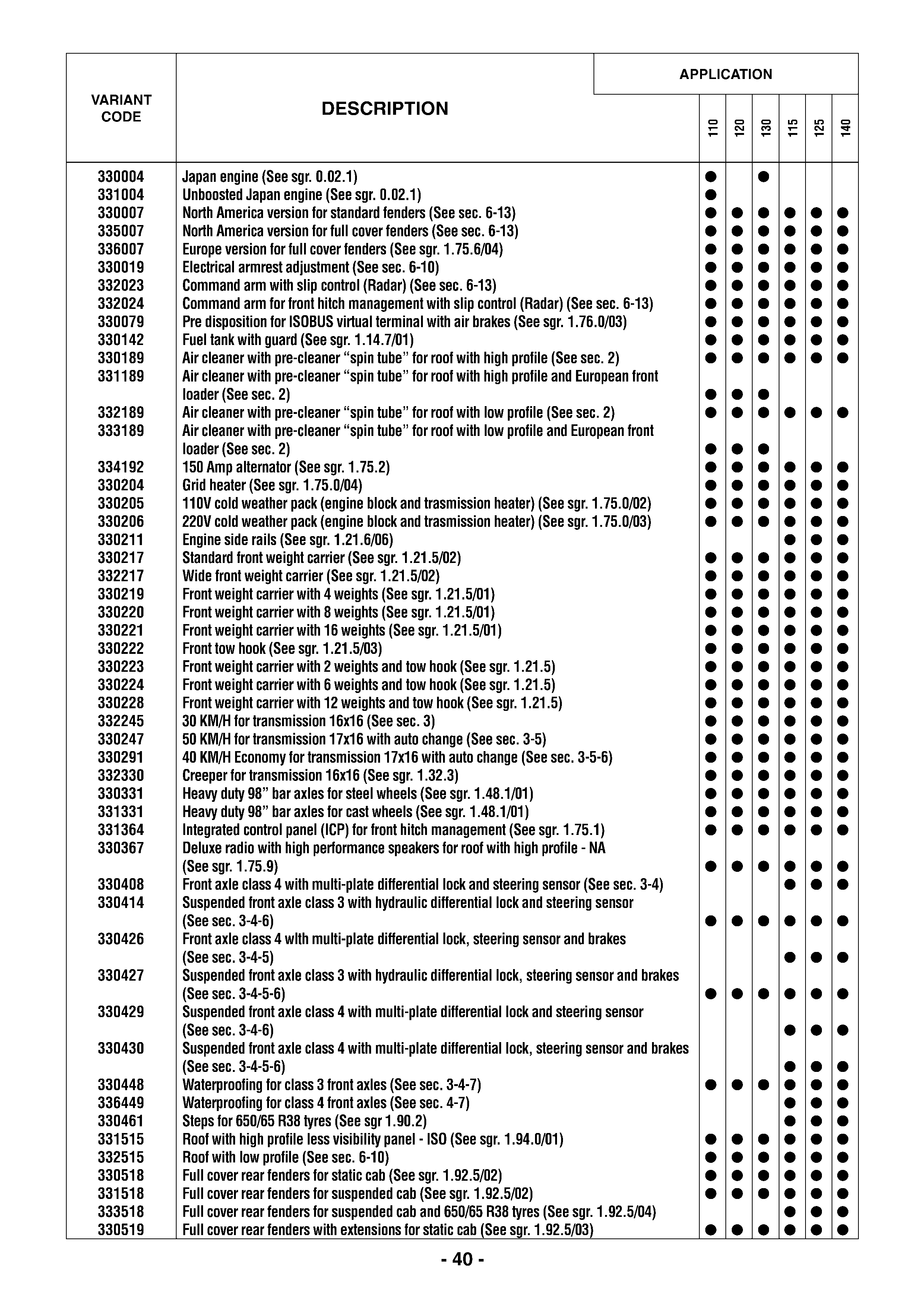 Case IH MAXXUM 110 - TRACTOR - GARU - TIER 3(11/09 - 12/13) Parts Diagrams