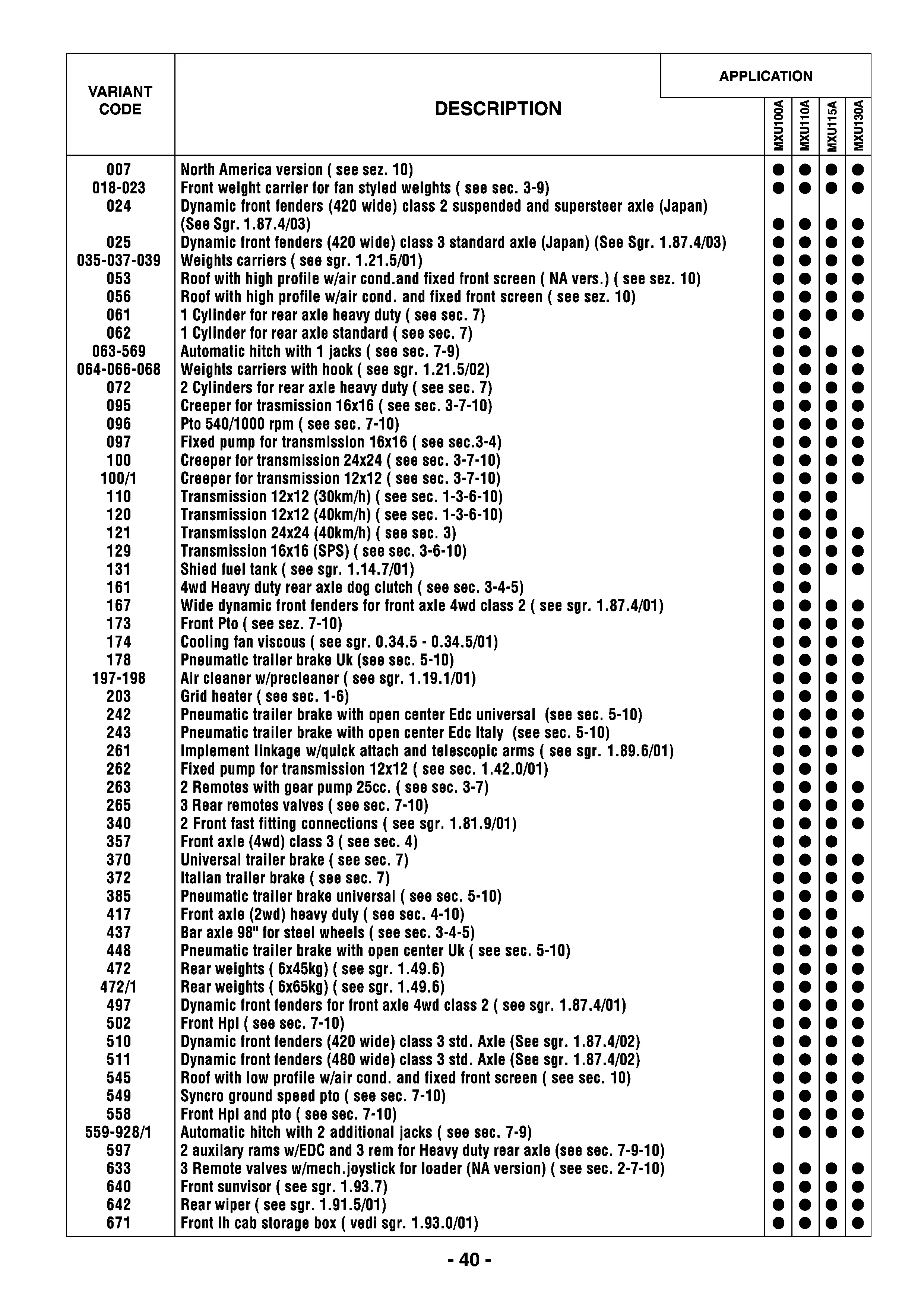 Case IH MXU115 - VALUE TRACTOR(07/05 - 12/07) Parts Diagrams