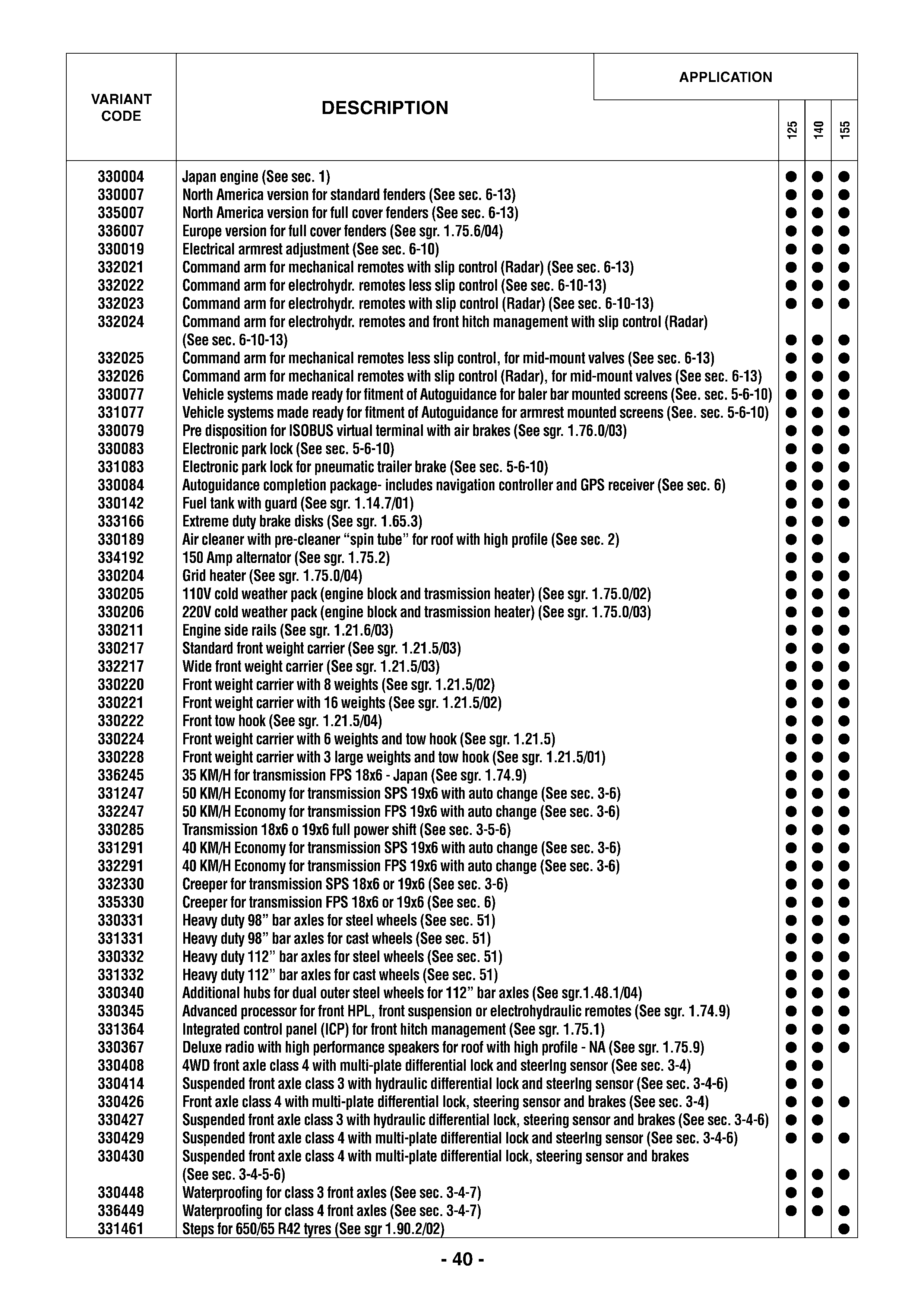 Case IH PUMA 155 - TRACTOR - GARU(11/09 - ) Parts Diagrams