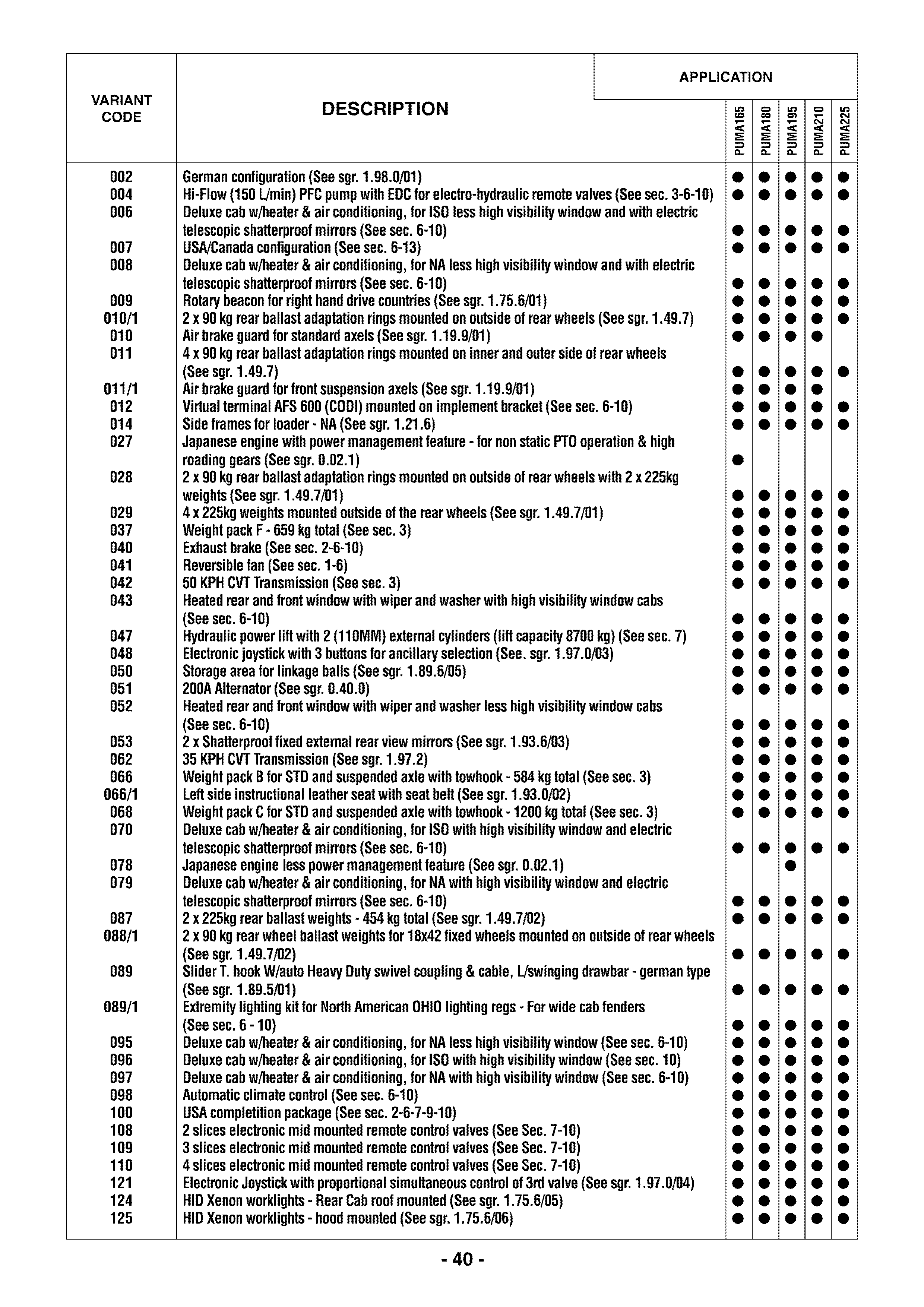 Case IH PUMA 165 - TRACTOR - CVT(11/08 - 02/13) Parts Diagrams