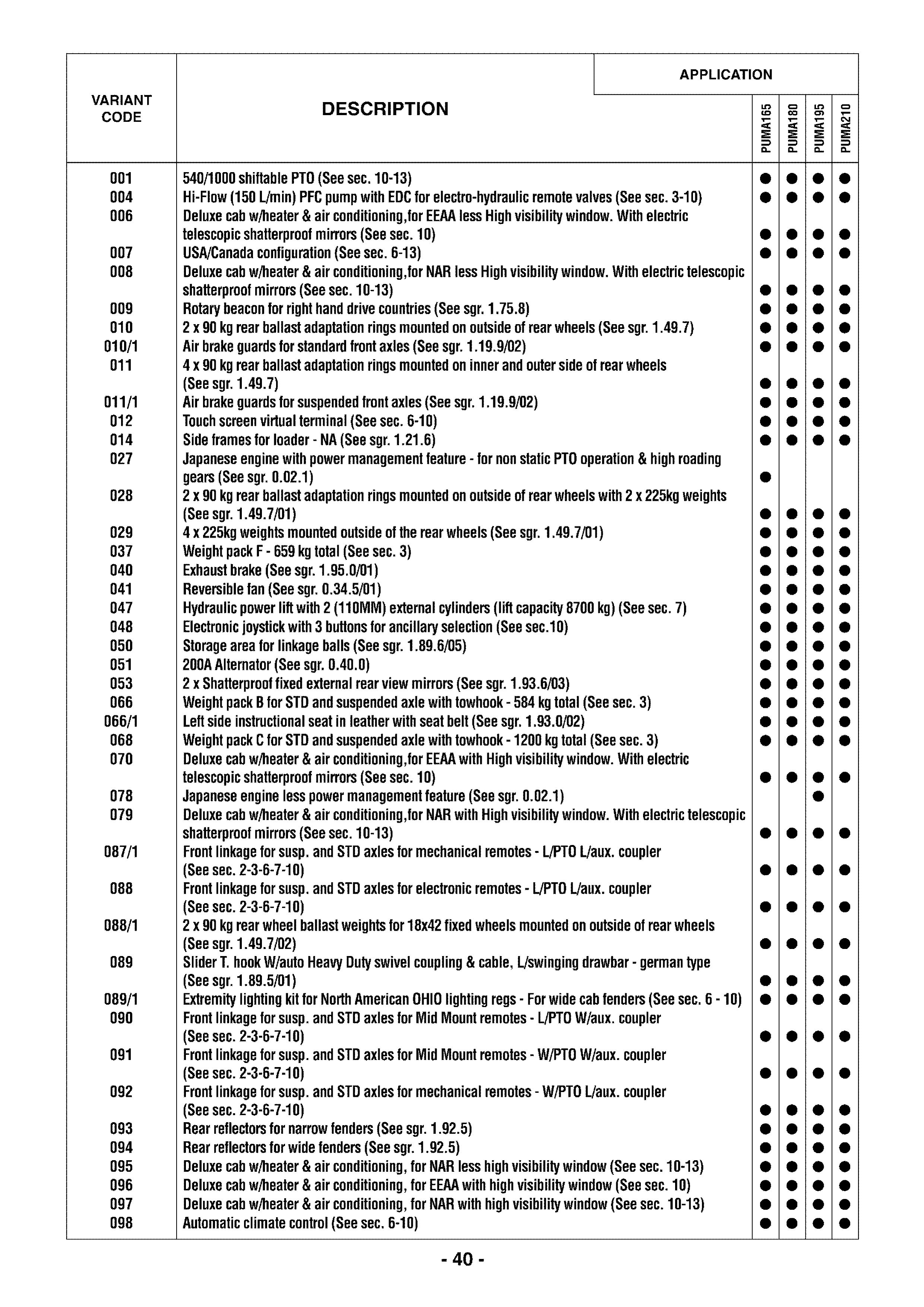 Case IH PUMA 210 - TRACTOR - SERIAL NUMBER Z*BE 40001 --> 50000 AND ...