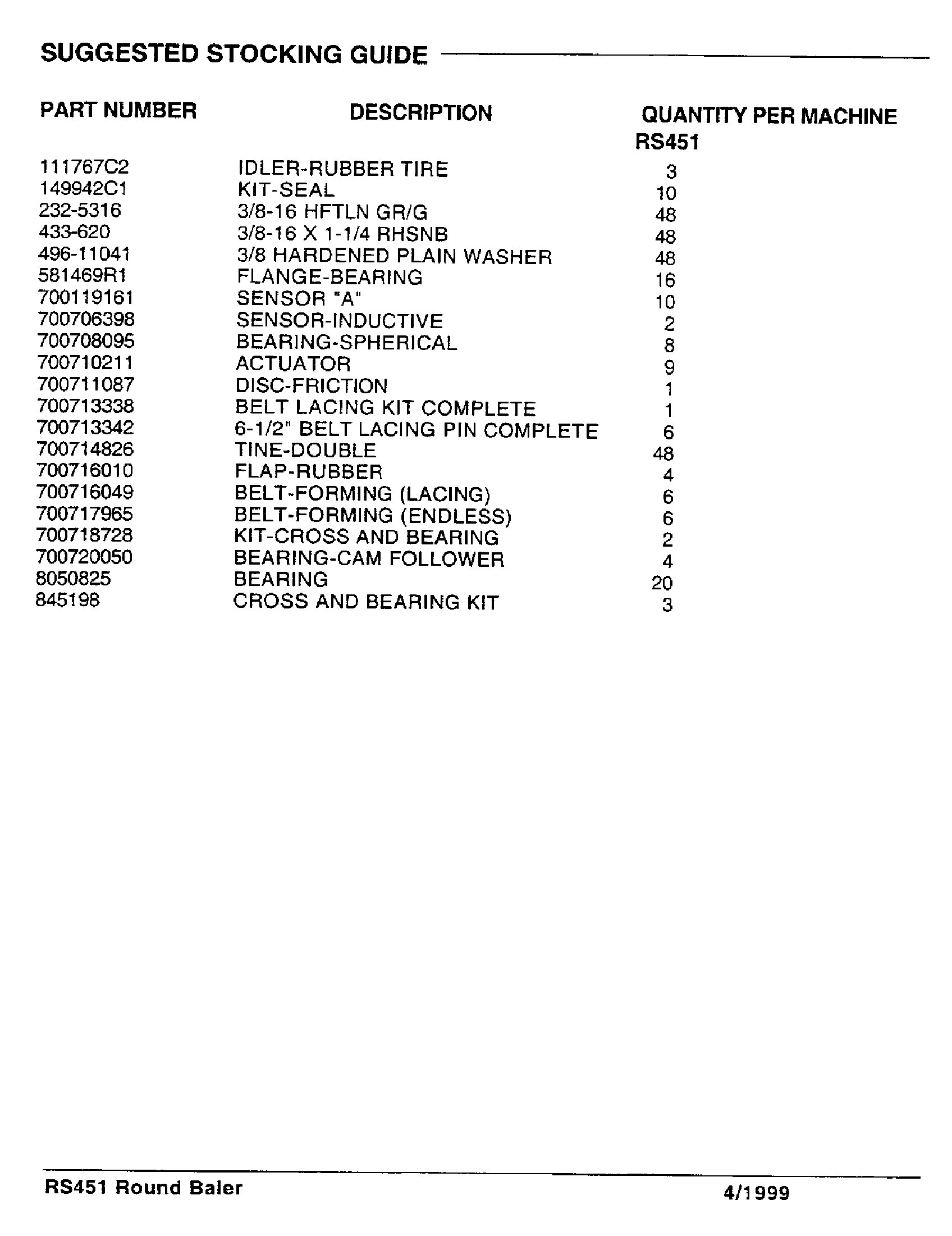 Case IH RS451 - CASE IH ROUND BALER(01/99 - 12/00) Parts Diagrams