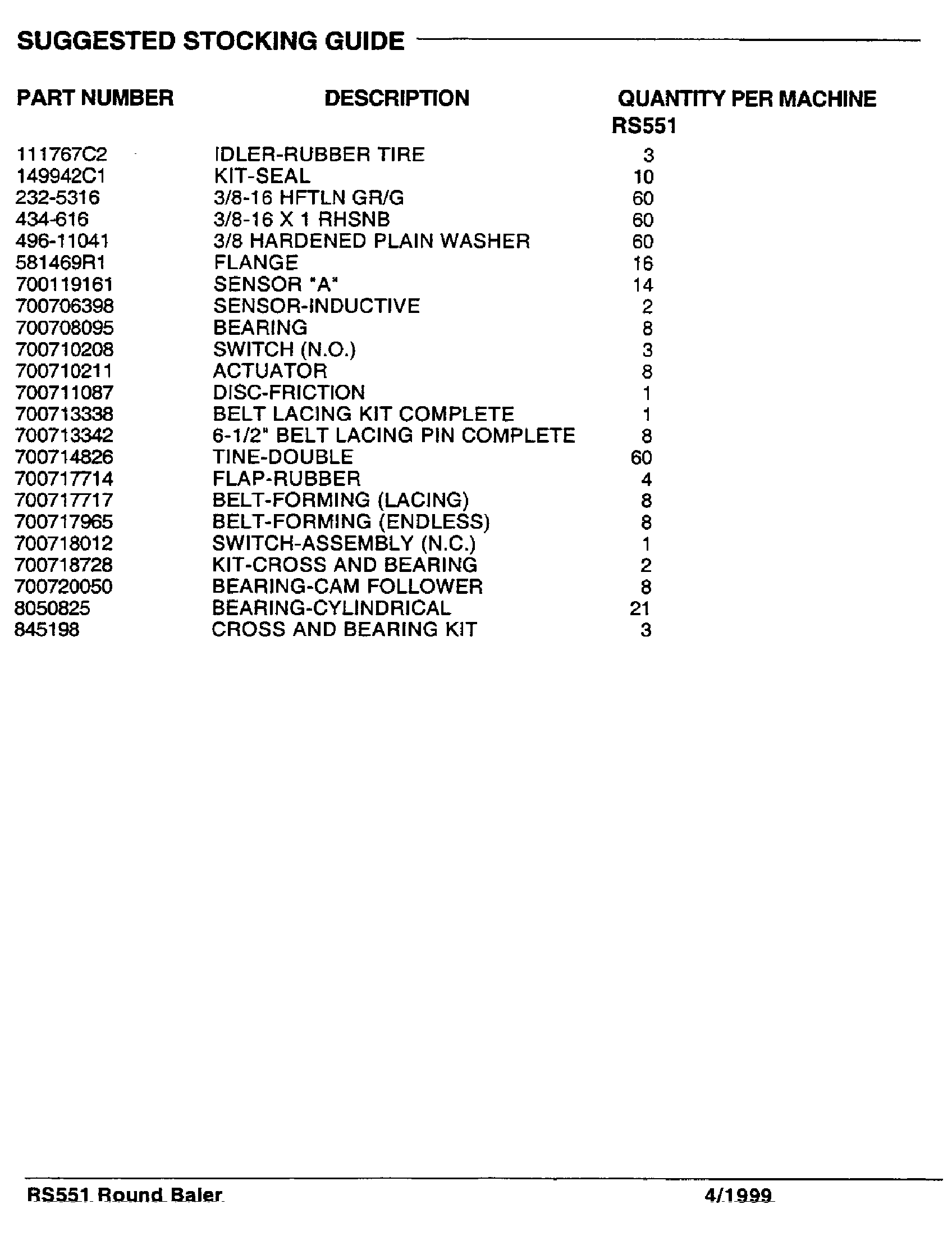 Case IH RS551 - CASE IH ROUND BALER(01/99 - 12/00) Parts Diagrams