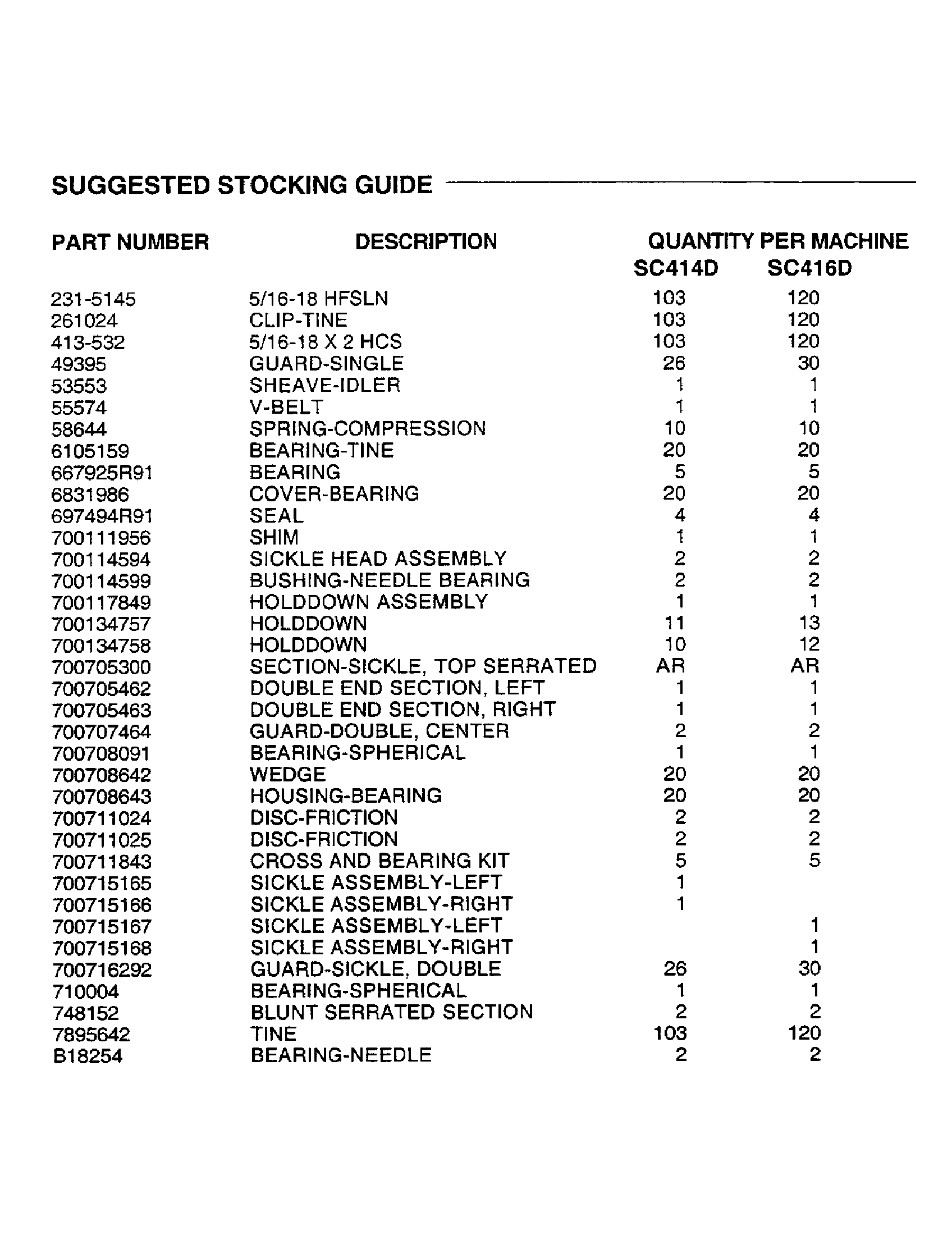 Case IH SC416 - CASE IH DELUXE CENTER PIVOT MOWER CONDITIONER(05/99 ...