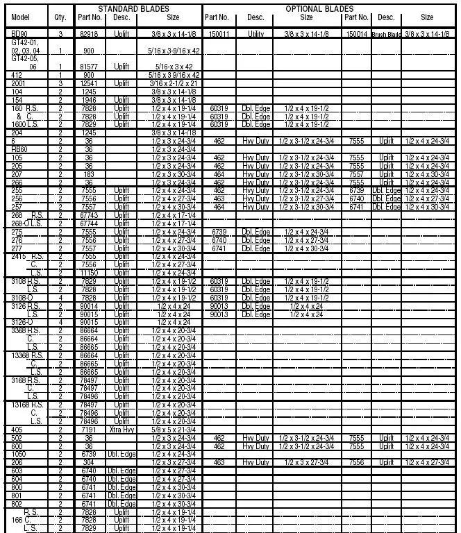 Bush Hog 276 Rotary Cutter Parts Diagrams