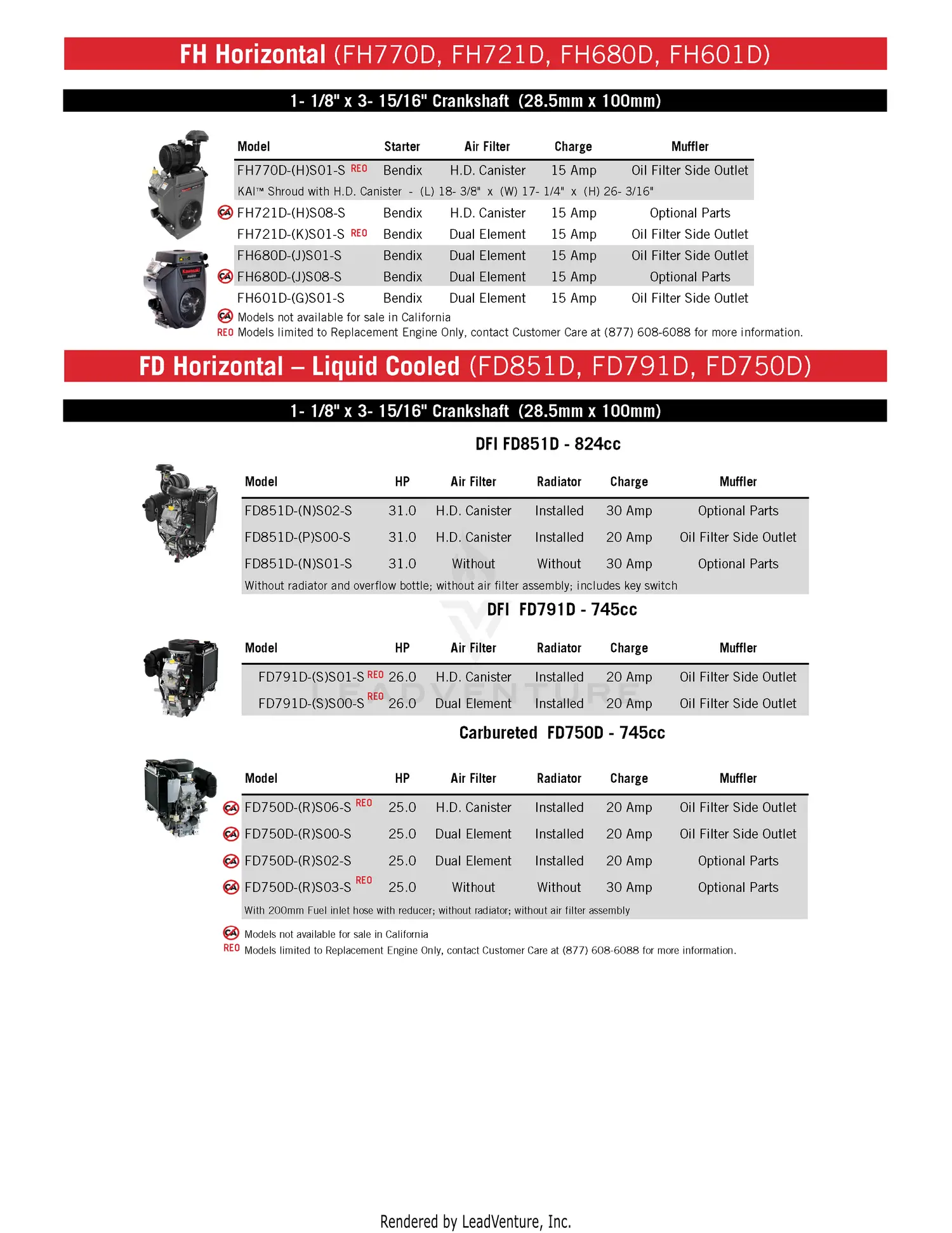 Kawasaki FH Horizontal (FD851D, FD791D, FH770D, FD750D, FH721D, FH680D ...